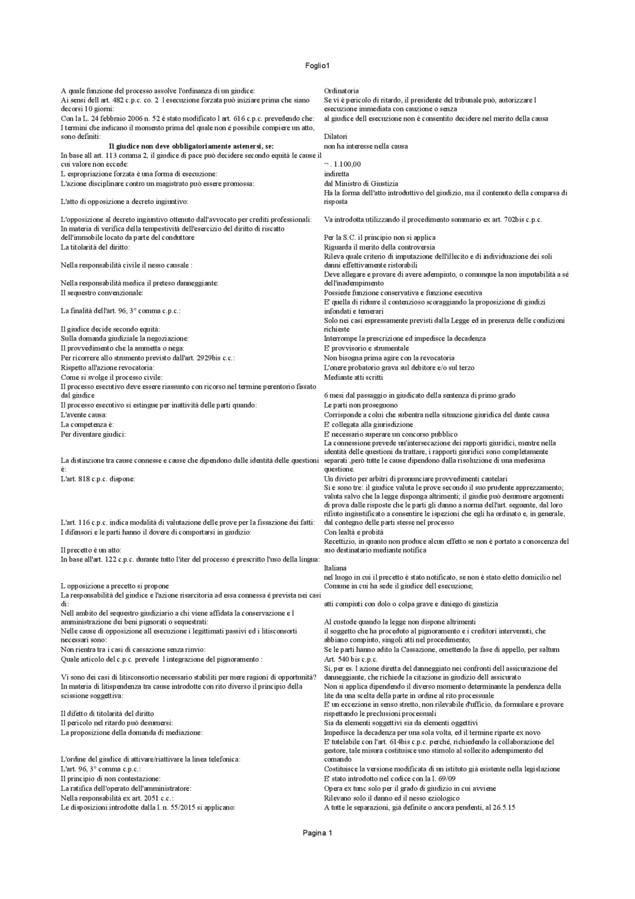 Diritto Processuale Civile Domande Docsity