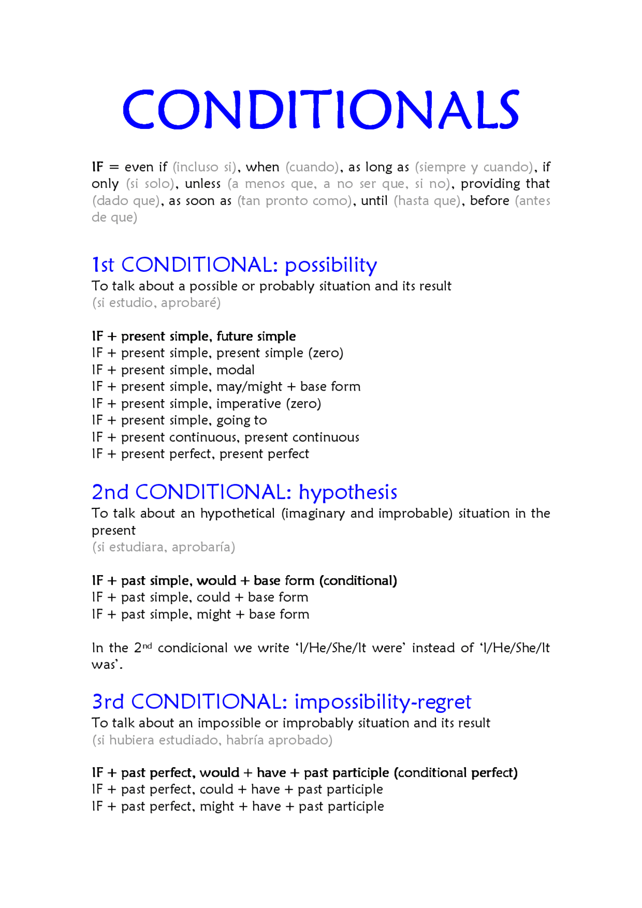 English conditionals - Docsity