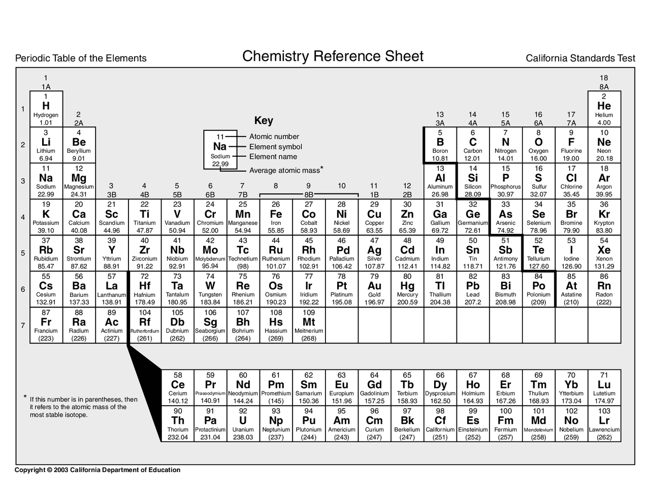General chem study guide - Docsity