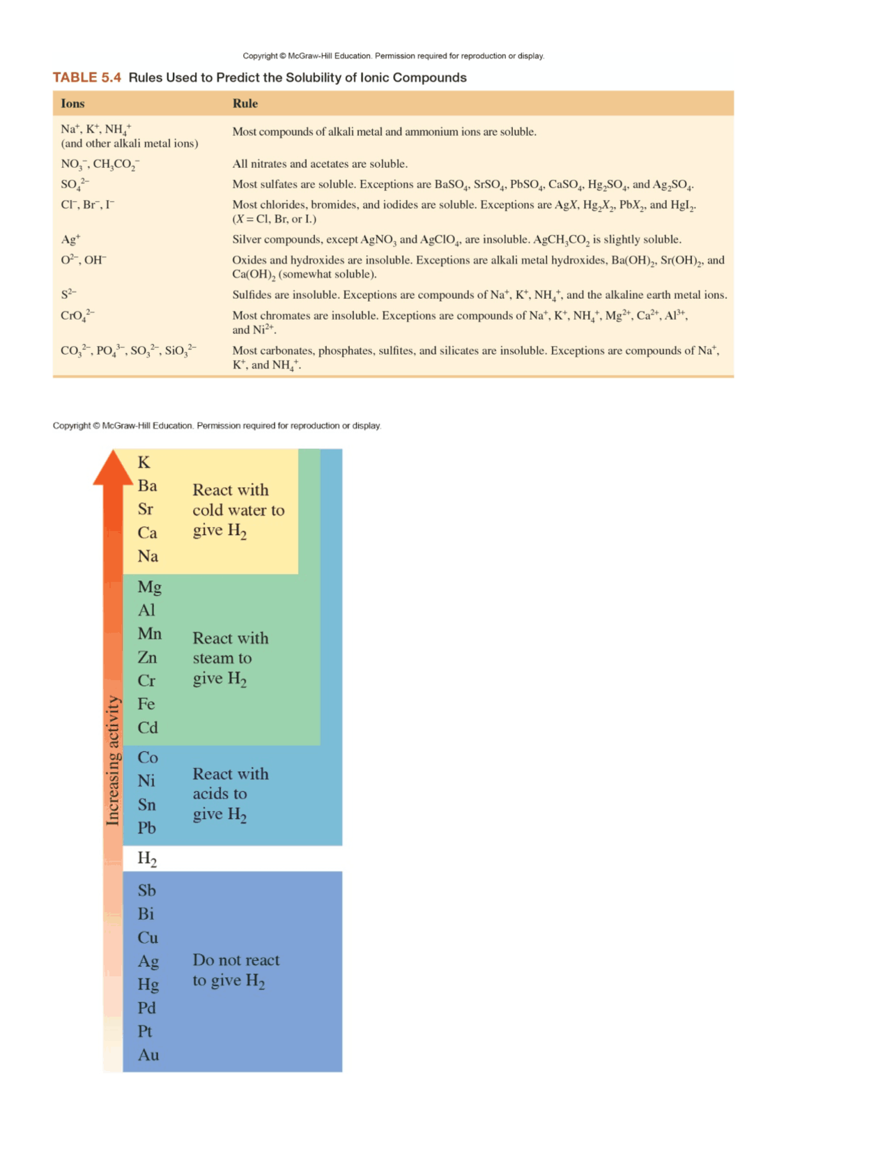 study guide general chem | Study Guides, Projects, Research Chemistry ...