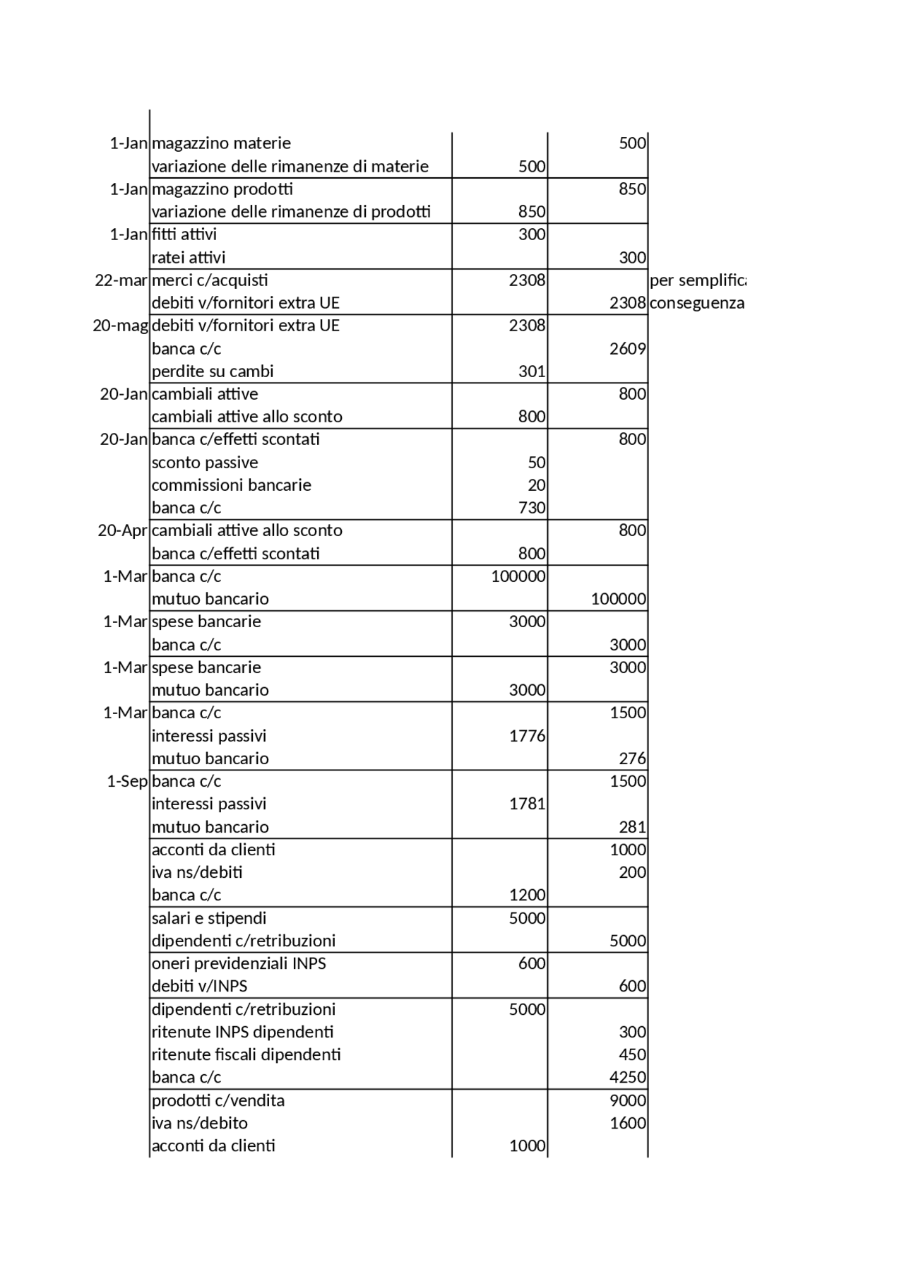 Contabilità e bilancio - Docsity