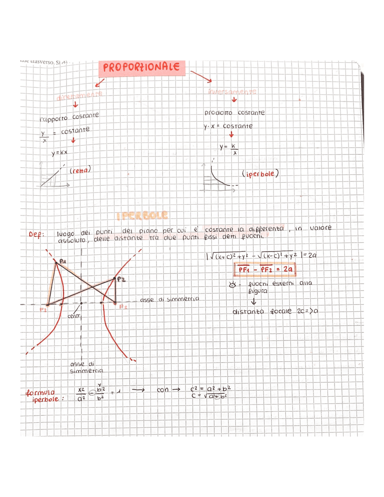 Appunti Matematica Iperbole Docsity
