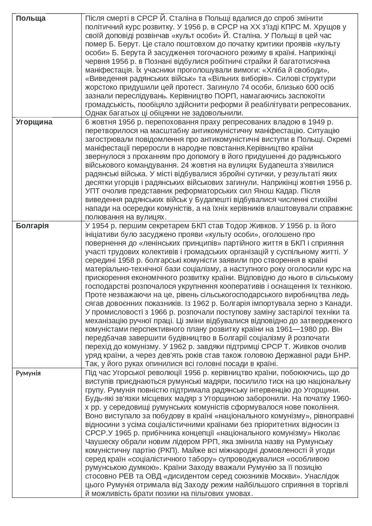 таблица всемирная история Docsity