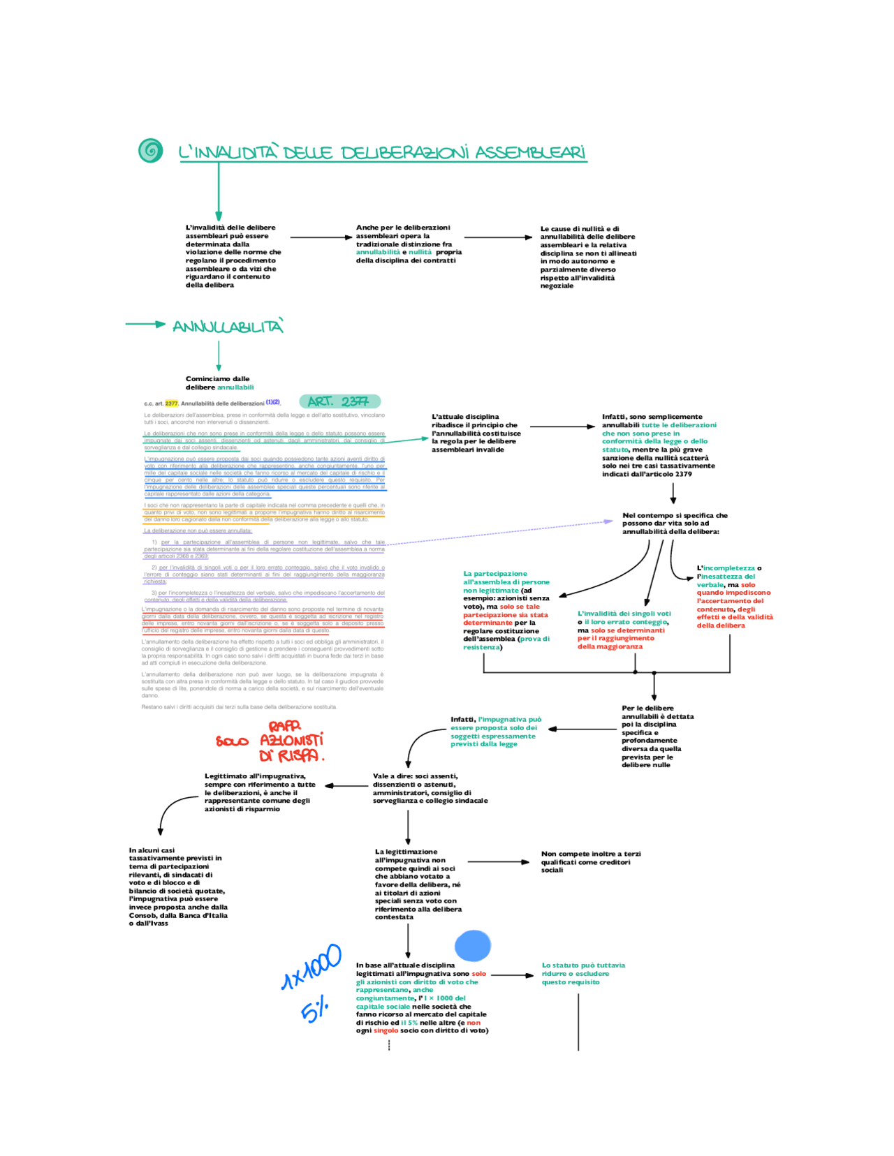 Schemi Diritto Commerciale 1 Parte 13 Schemi E Mappe Concettuali Di