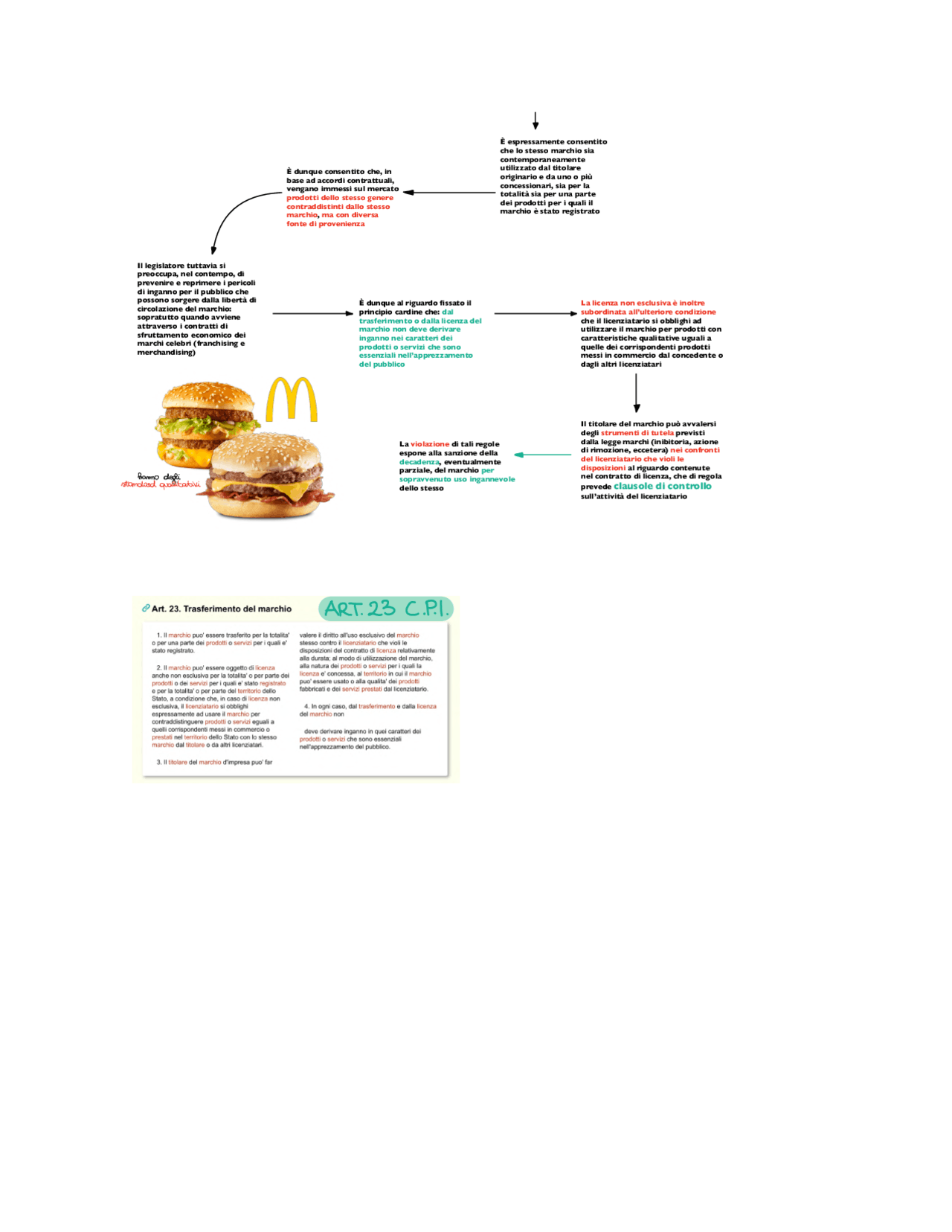 Schemi Diritto Commerciale 1 Parte 4 Docsity