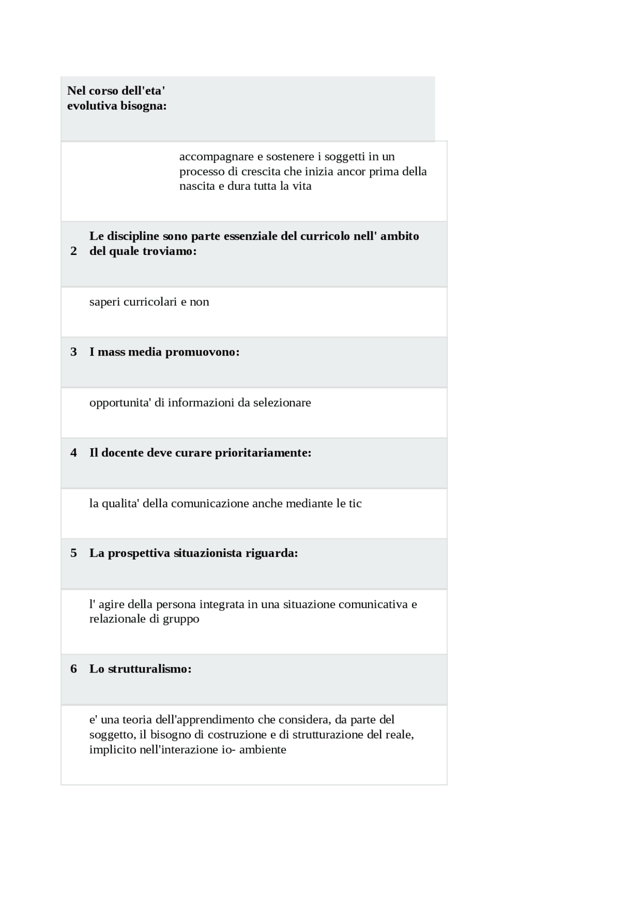 Test Di Psicologia Generale Docsity