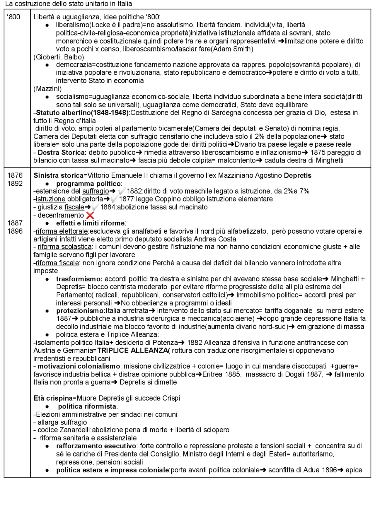 La costruzione di uno Stato unitario in Italia - Docsity