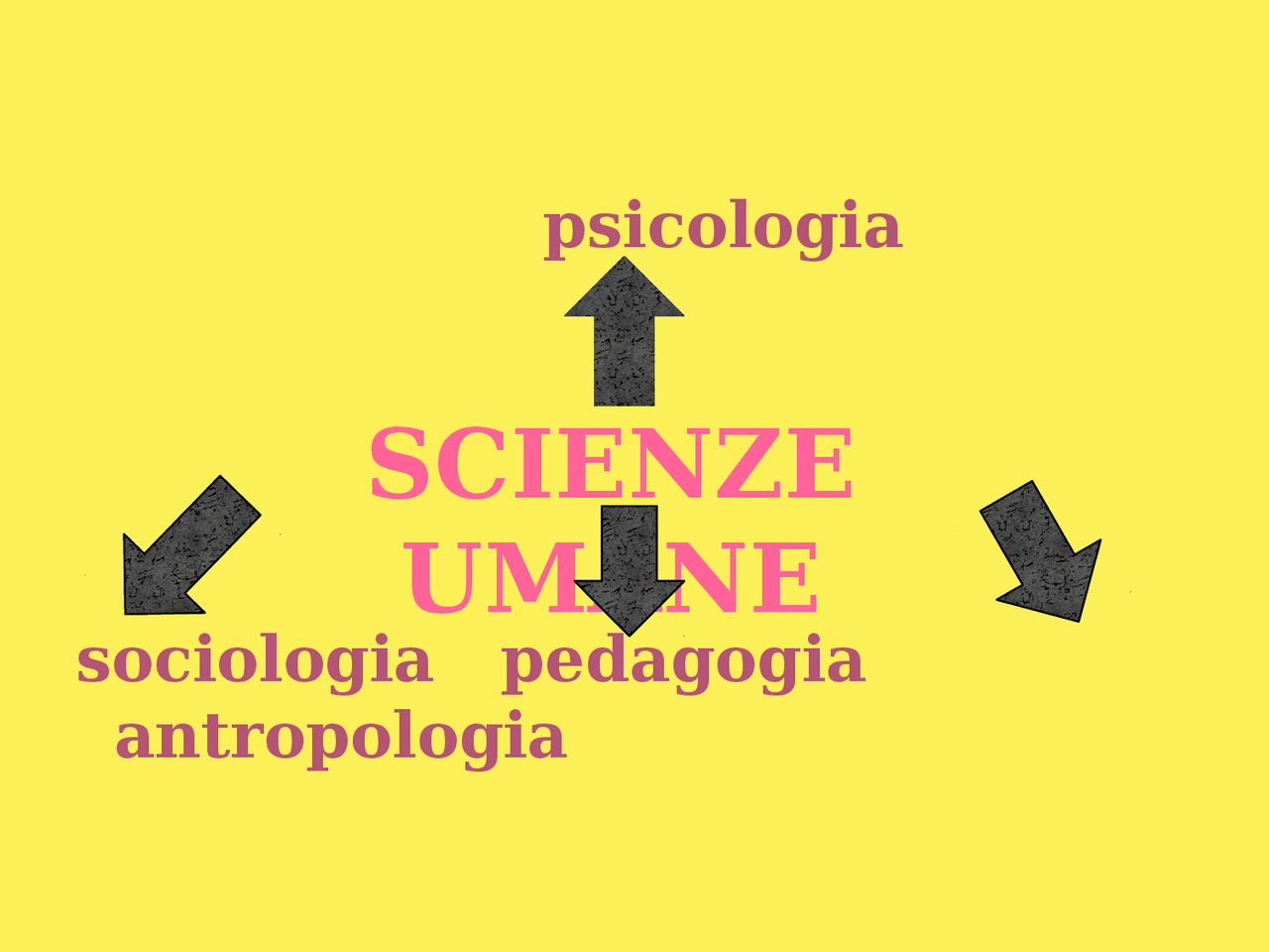 Le Scienze Umane Docsity