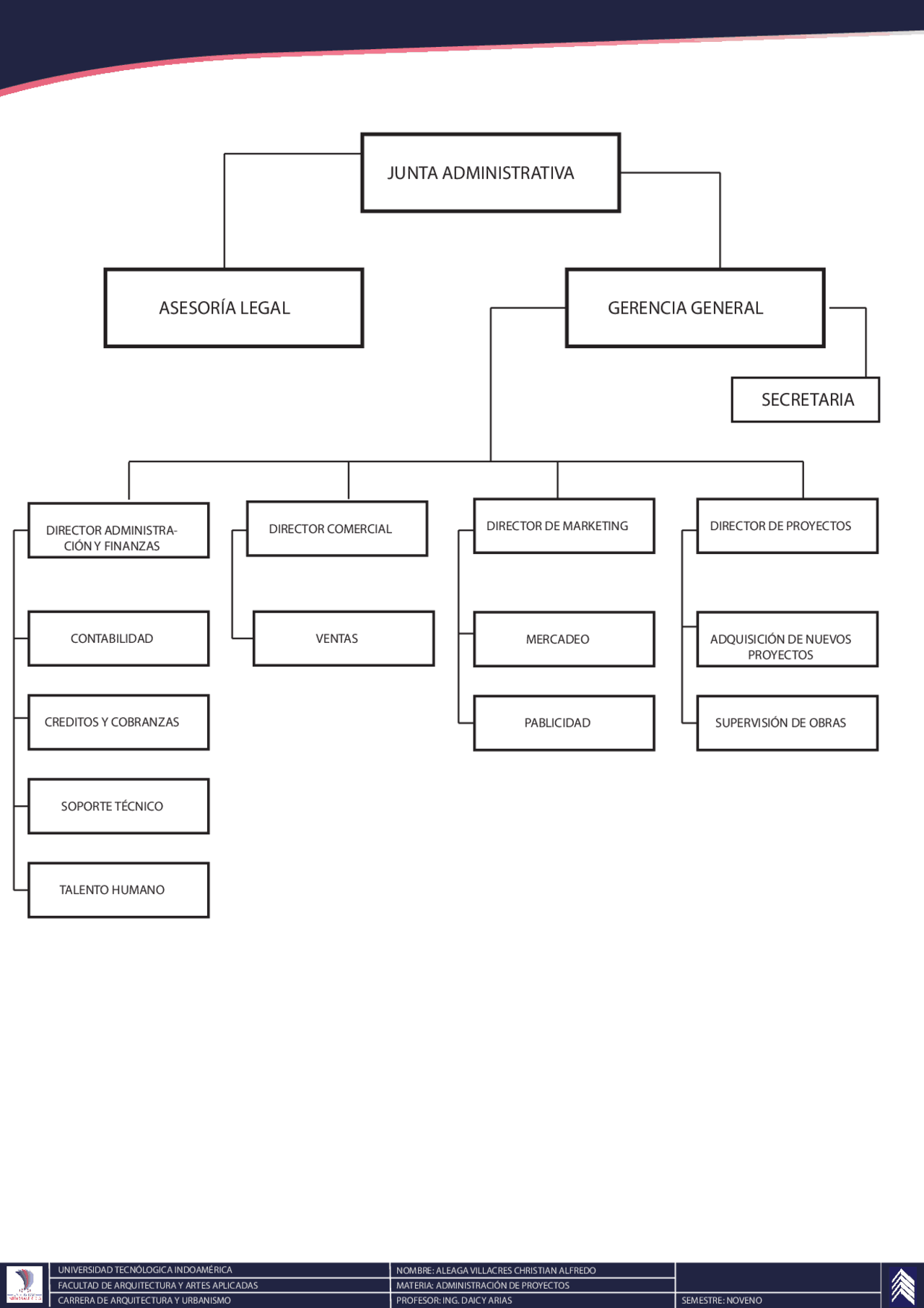 Flujogramas Administrativos | Schemes and Mind Maps of Business ...