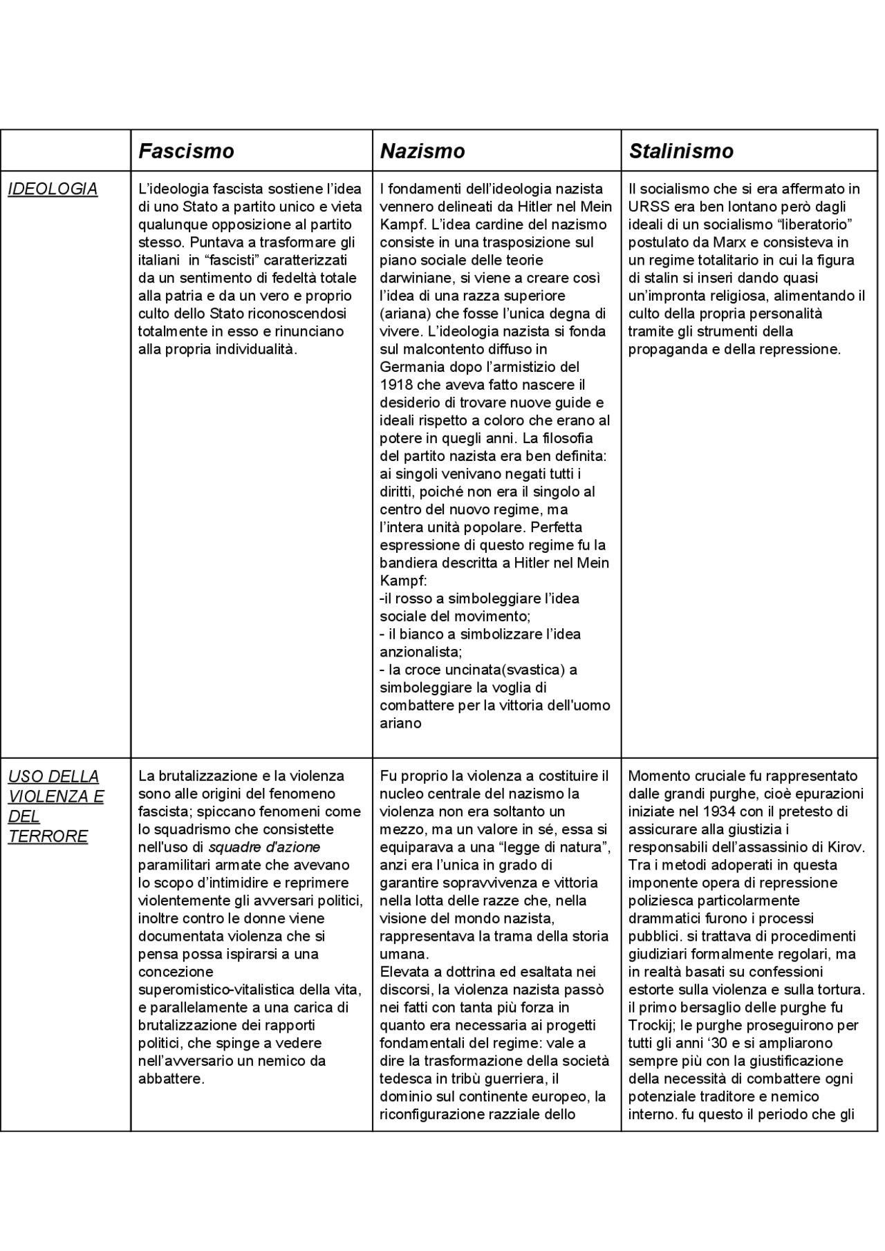 Confronto Tra Totalitarismi Docsity