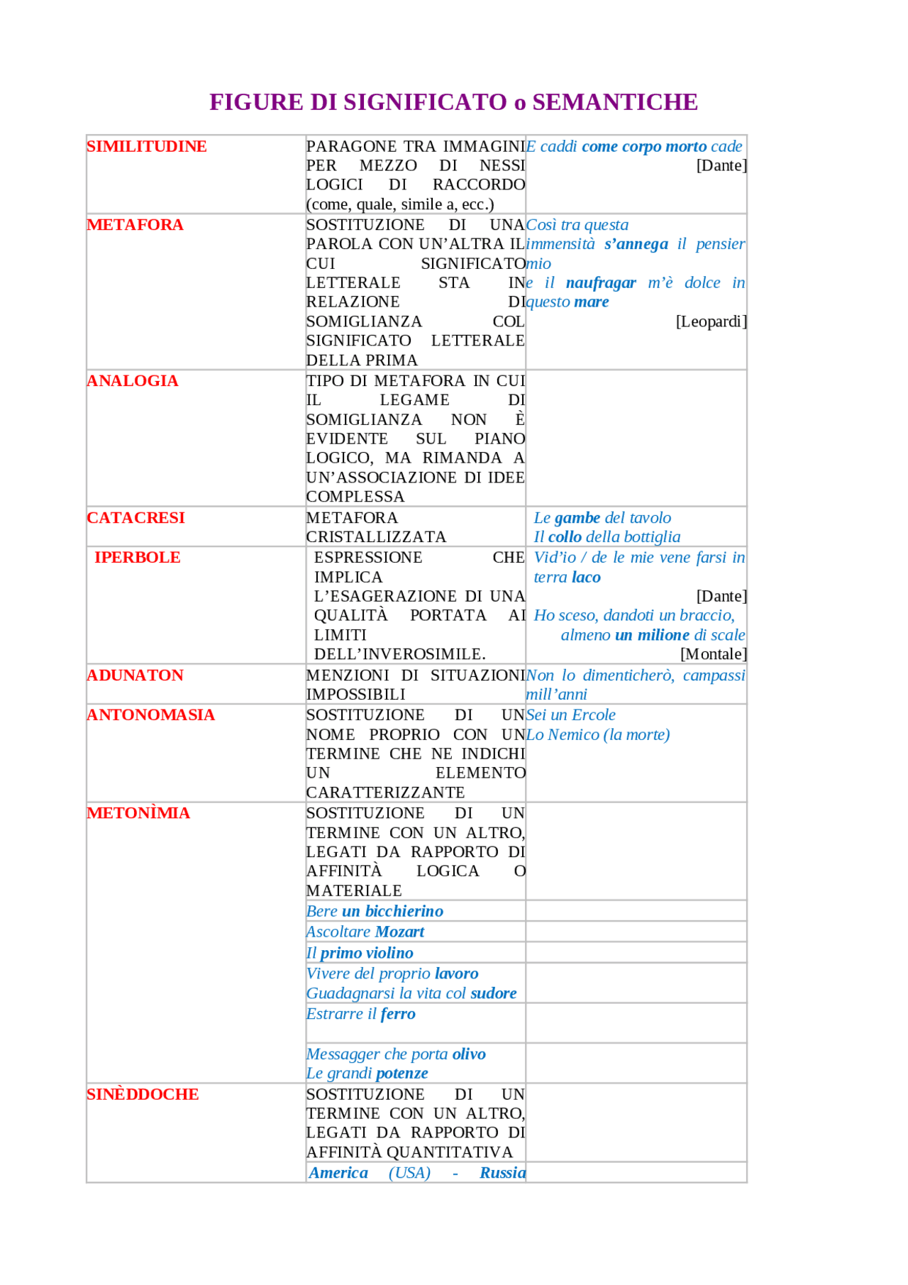 Figure di significato - Docsity