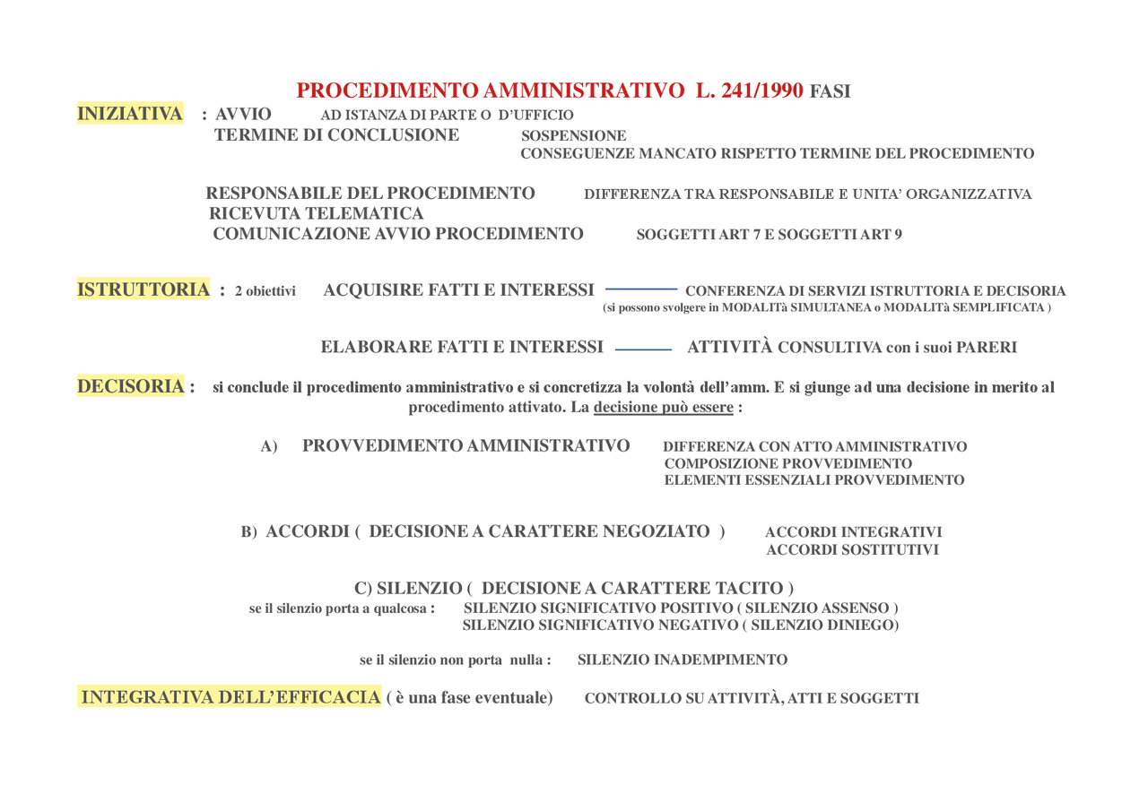 Schema Procedimento Amministrativo Docsity