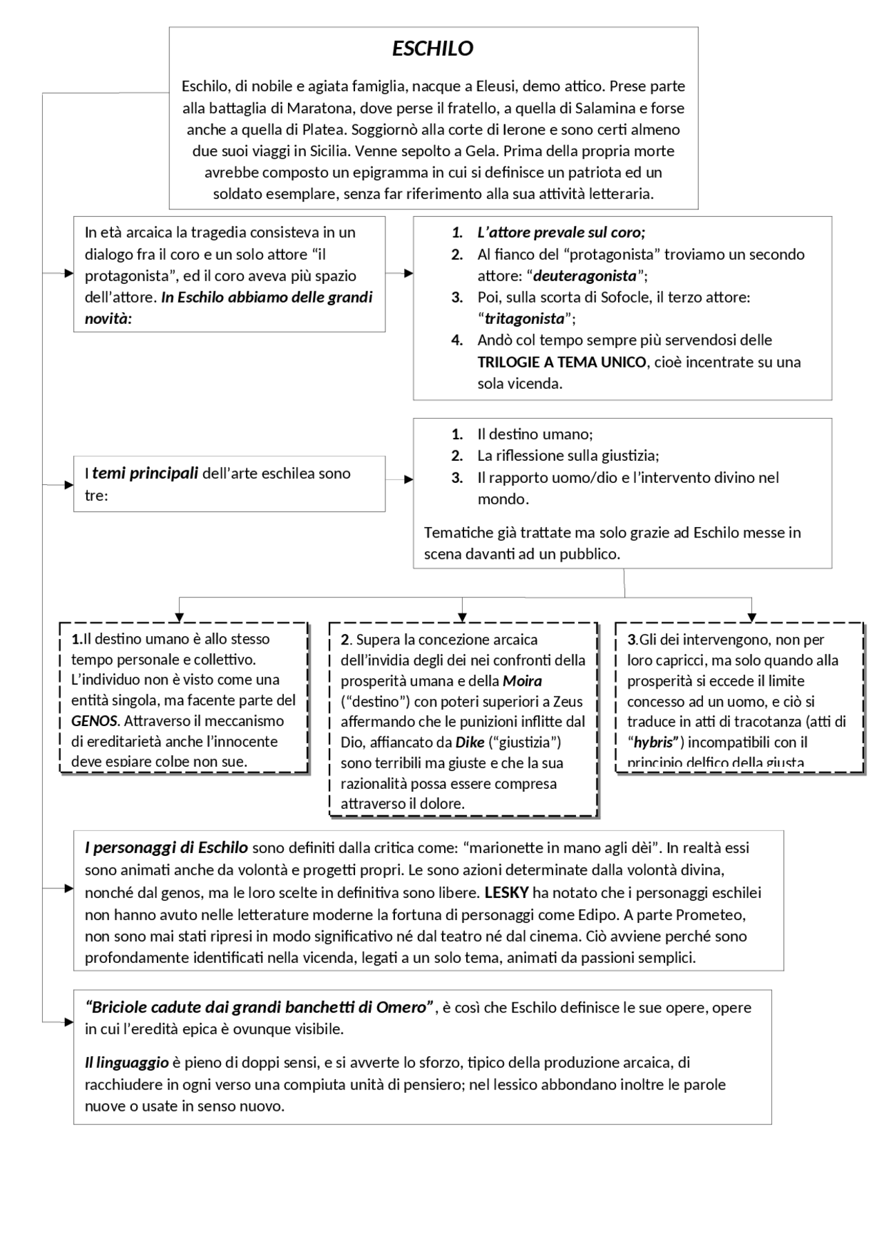 Eschilo Schema Riassuntivo Docsity