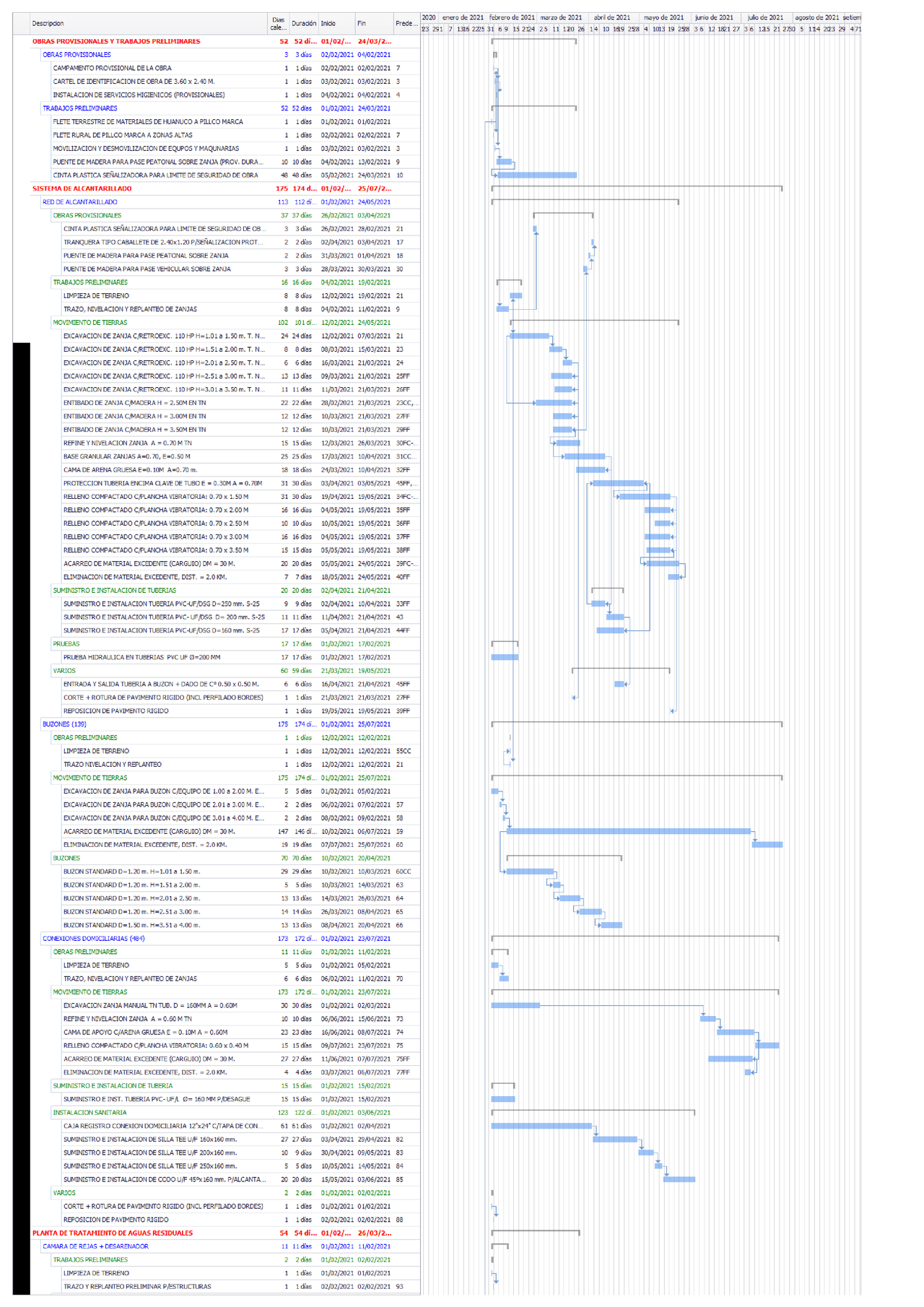 Cronograma y partidas de obra | Schémas de Construction | Docsity