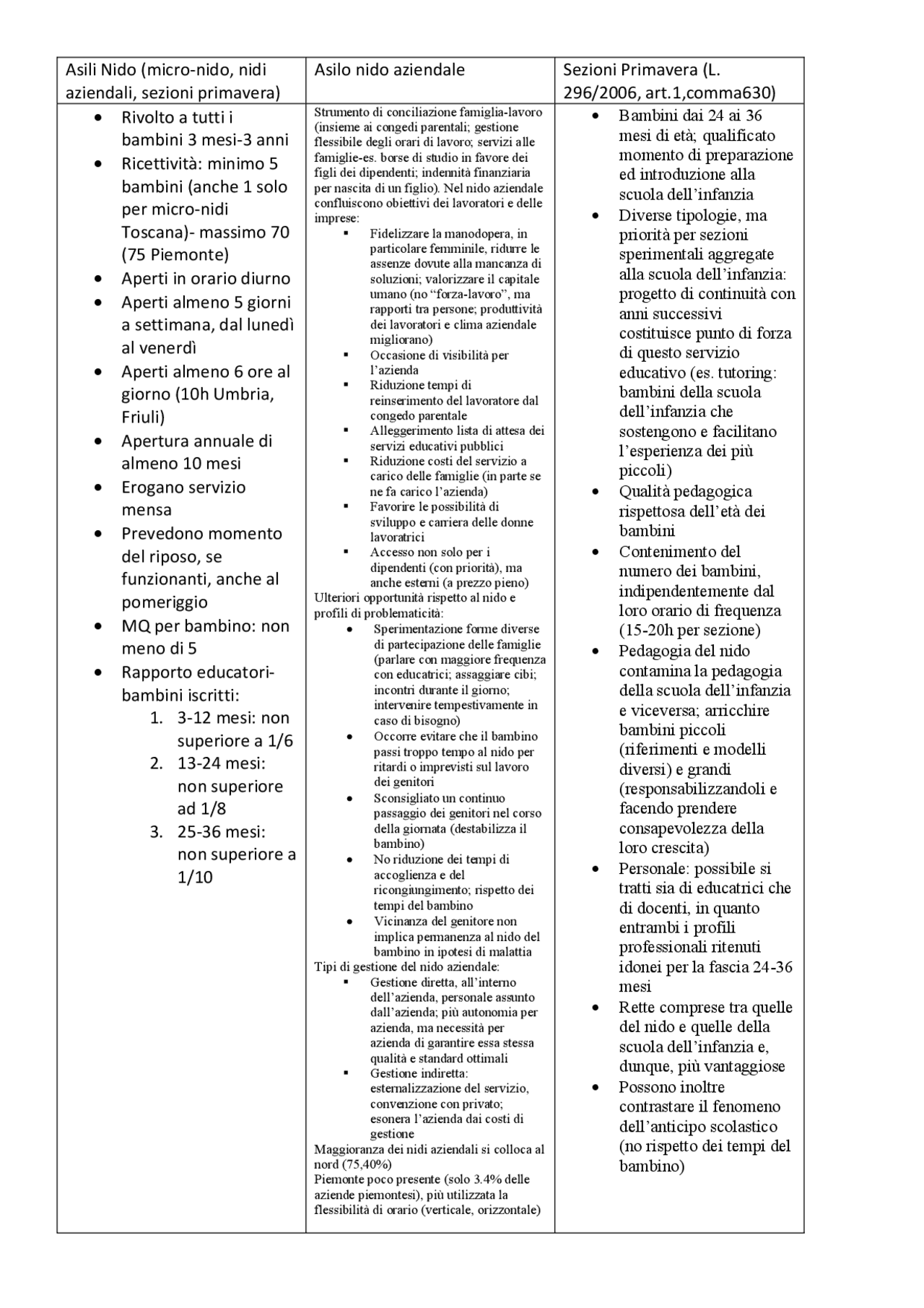 Schema Diritto Pubblico Docsity
