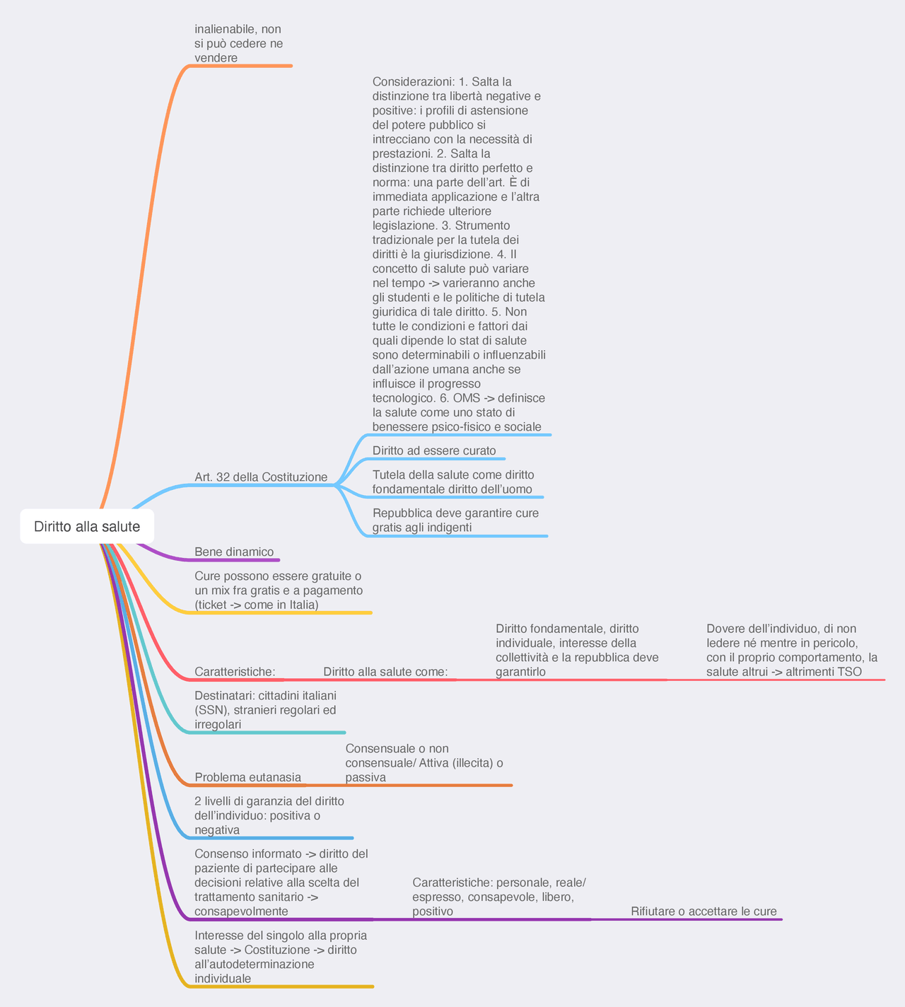 Diritto Schema Riassuntivo Docsity