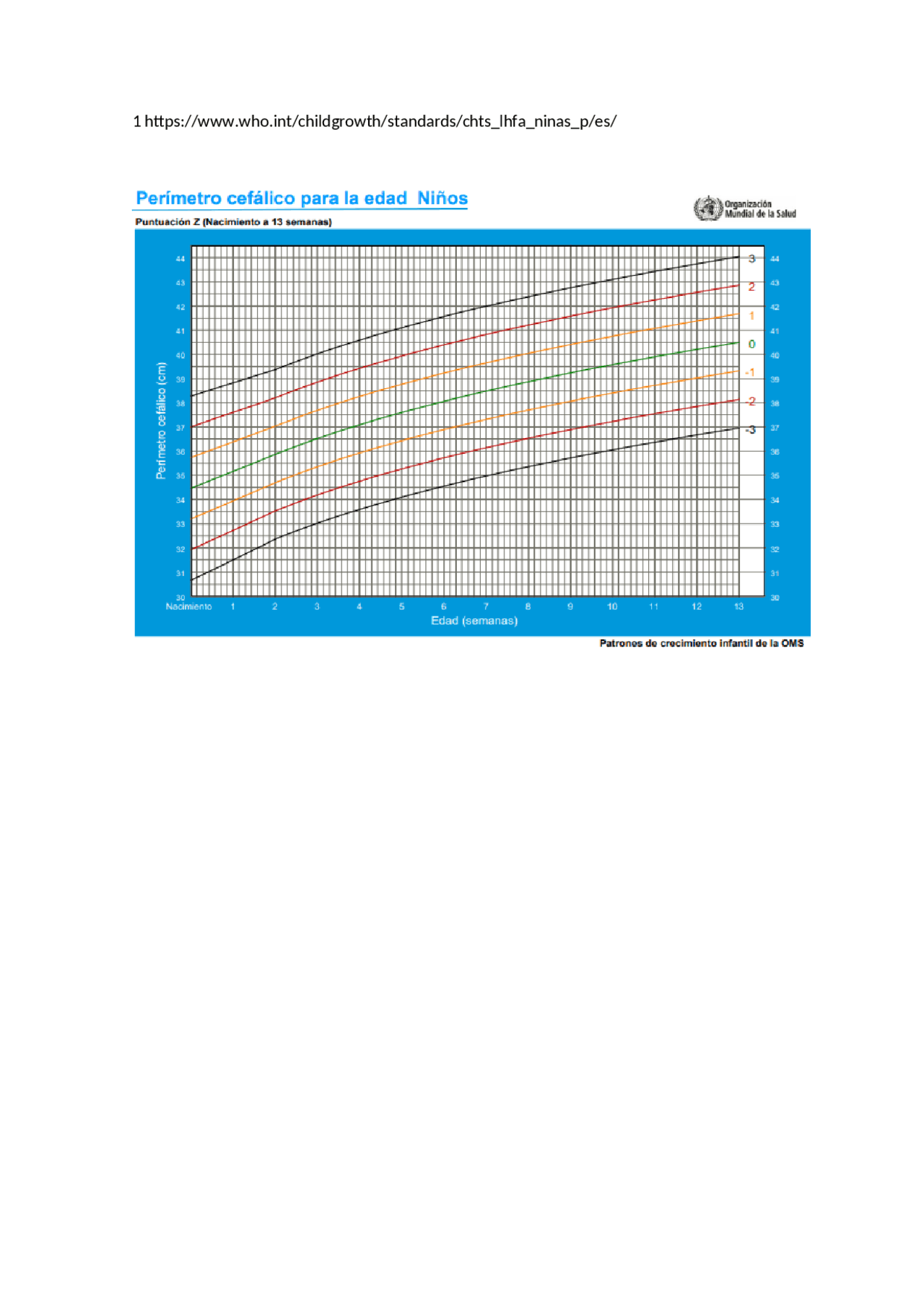 Curvas de crecimiento - Docsity