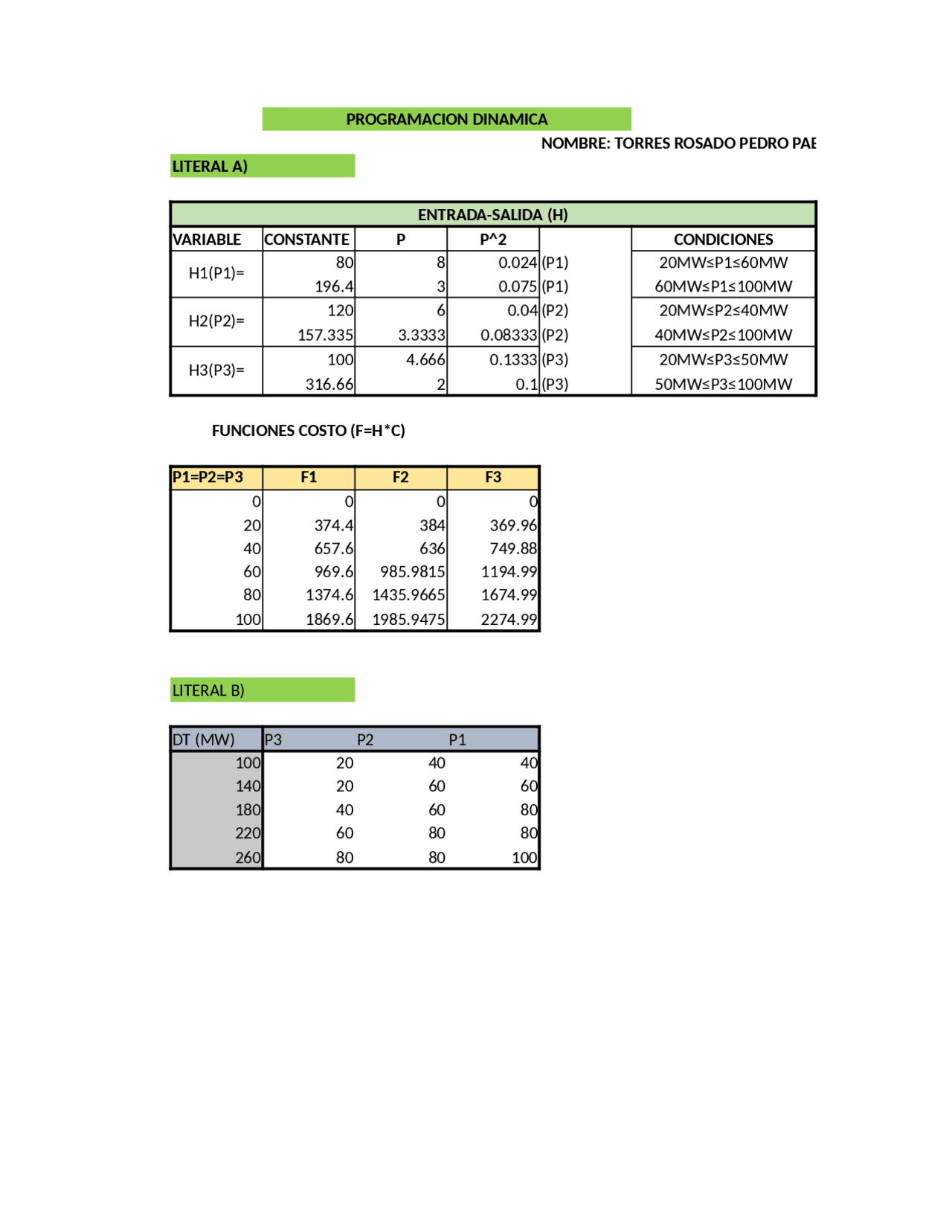 PROGRAMACIÓN DINÁMICA - Docsity