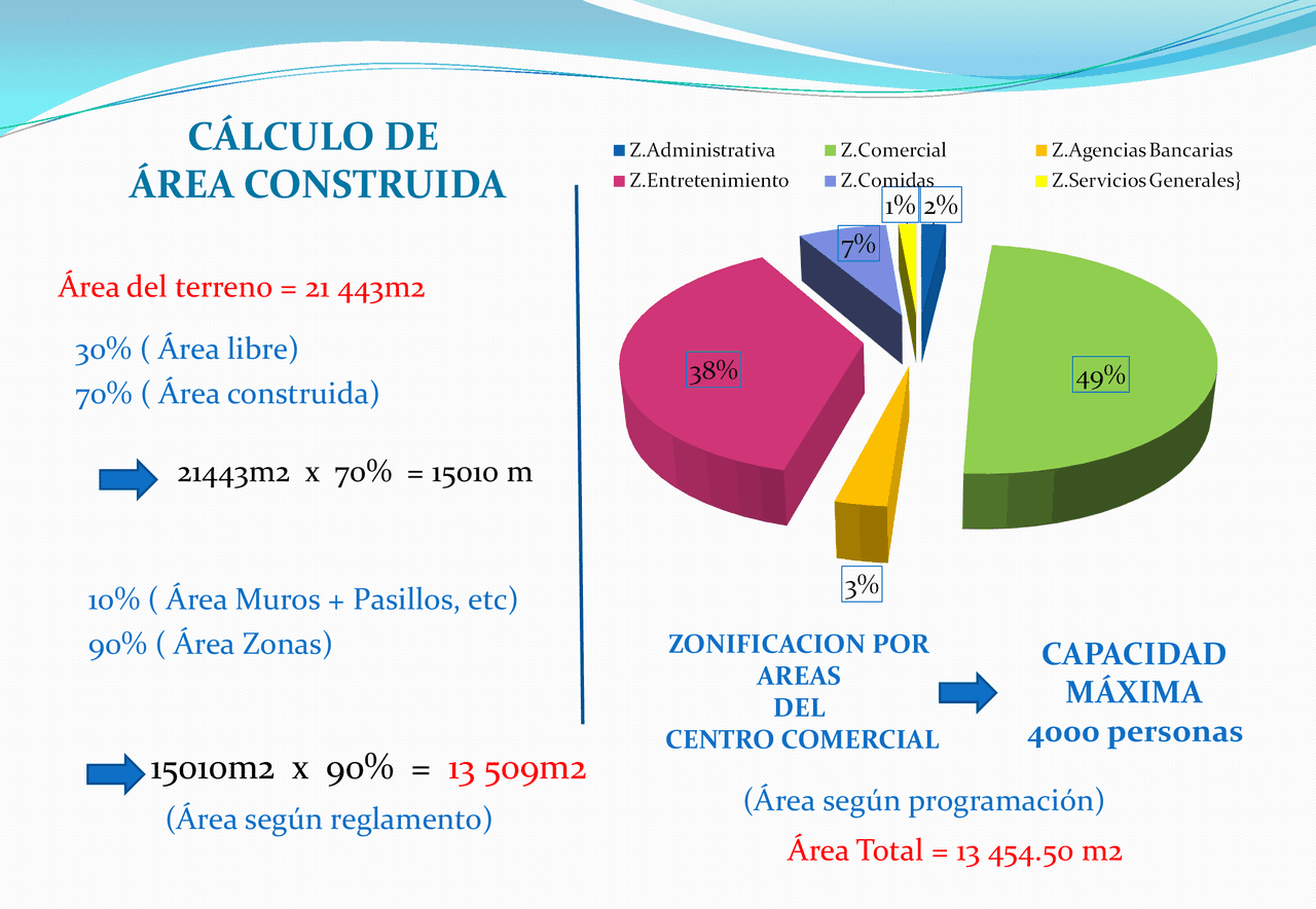 PROGRAMA ARQUITECTONICO CENTRO COMERCIAL | Diapositivas de Dibujo artístico - Docsity