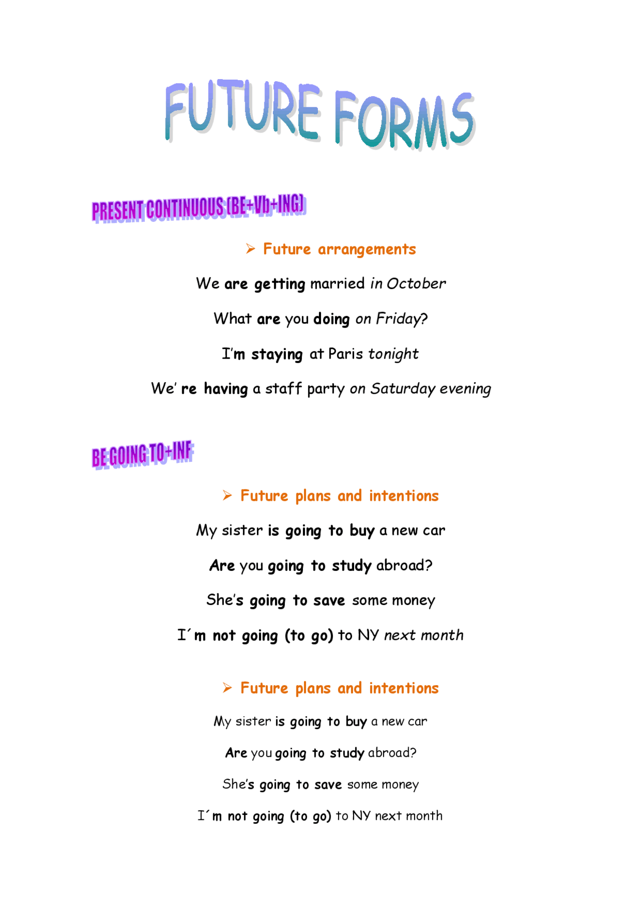 FUTURE FORMS . apuntes - Docsity