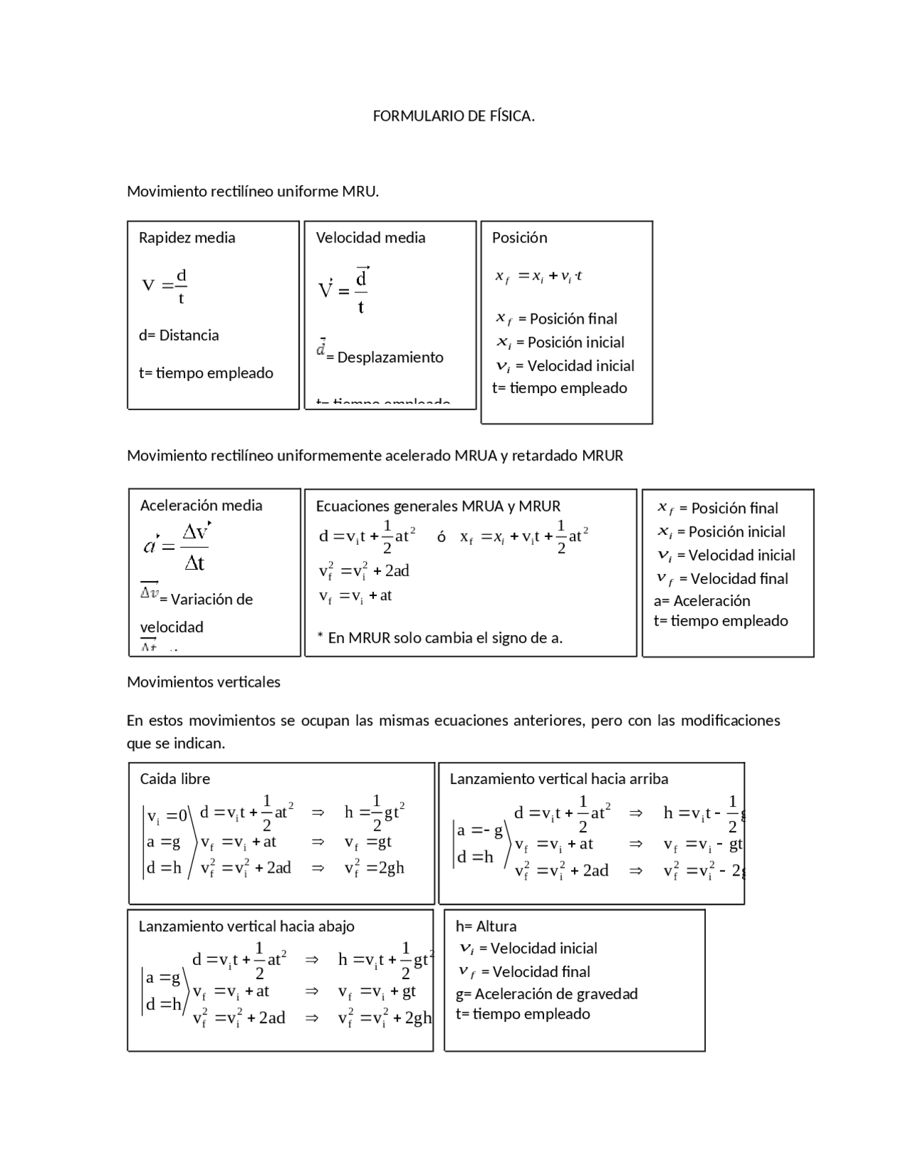 Formulario De Física Docsity