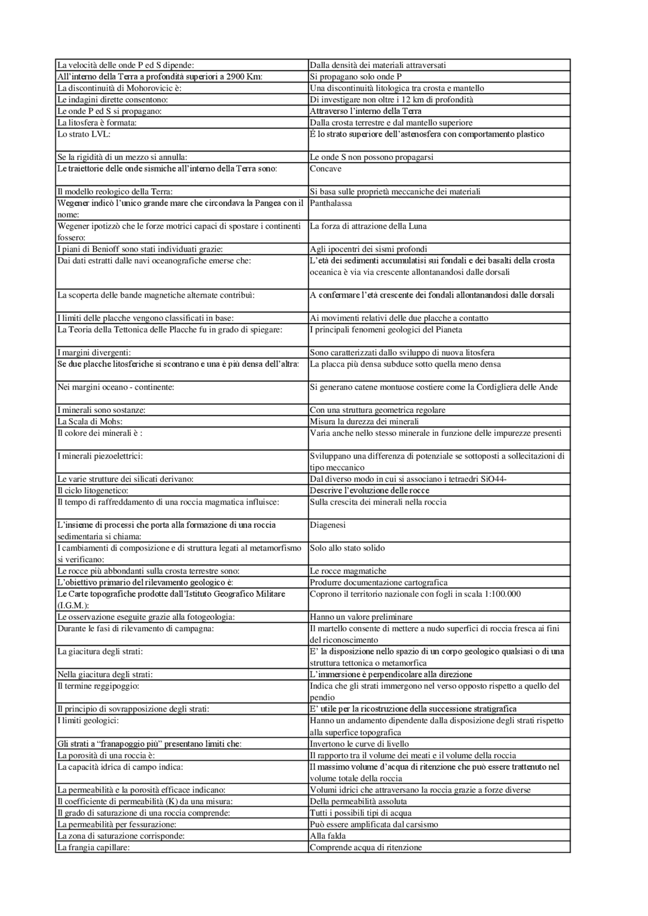 Domande Esame Geologia Applicata L7 Ingegneria Pegaso Pdf Docsity