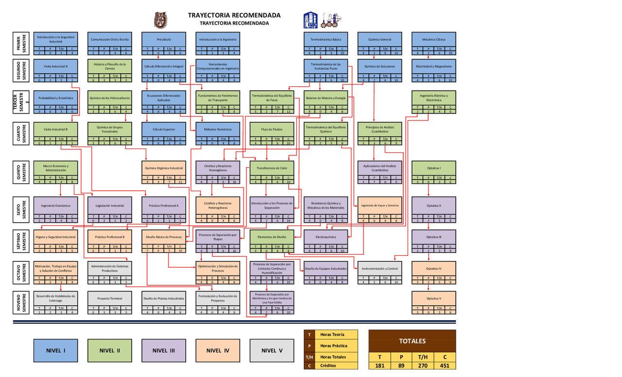 Plan de estudios IQI | Esquemas y mapas conceptuales de Química - Docsity