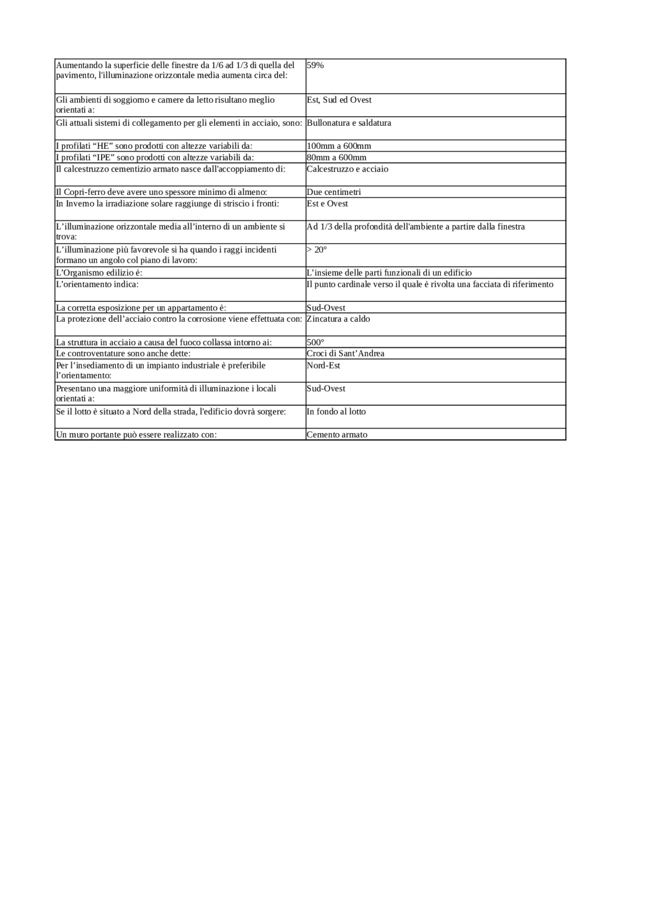 Domande Esame Ordine Alfabetico Geologia Del Territorio L7 Ingegneria