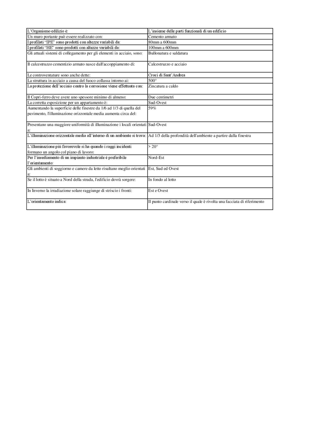 Domande Esame Geologia Del Territorio L7 Ingegneria Pegaso Pdf Docsity