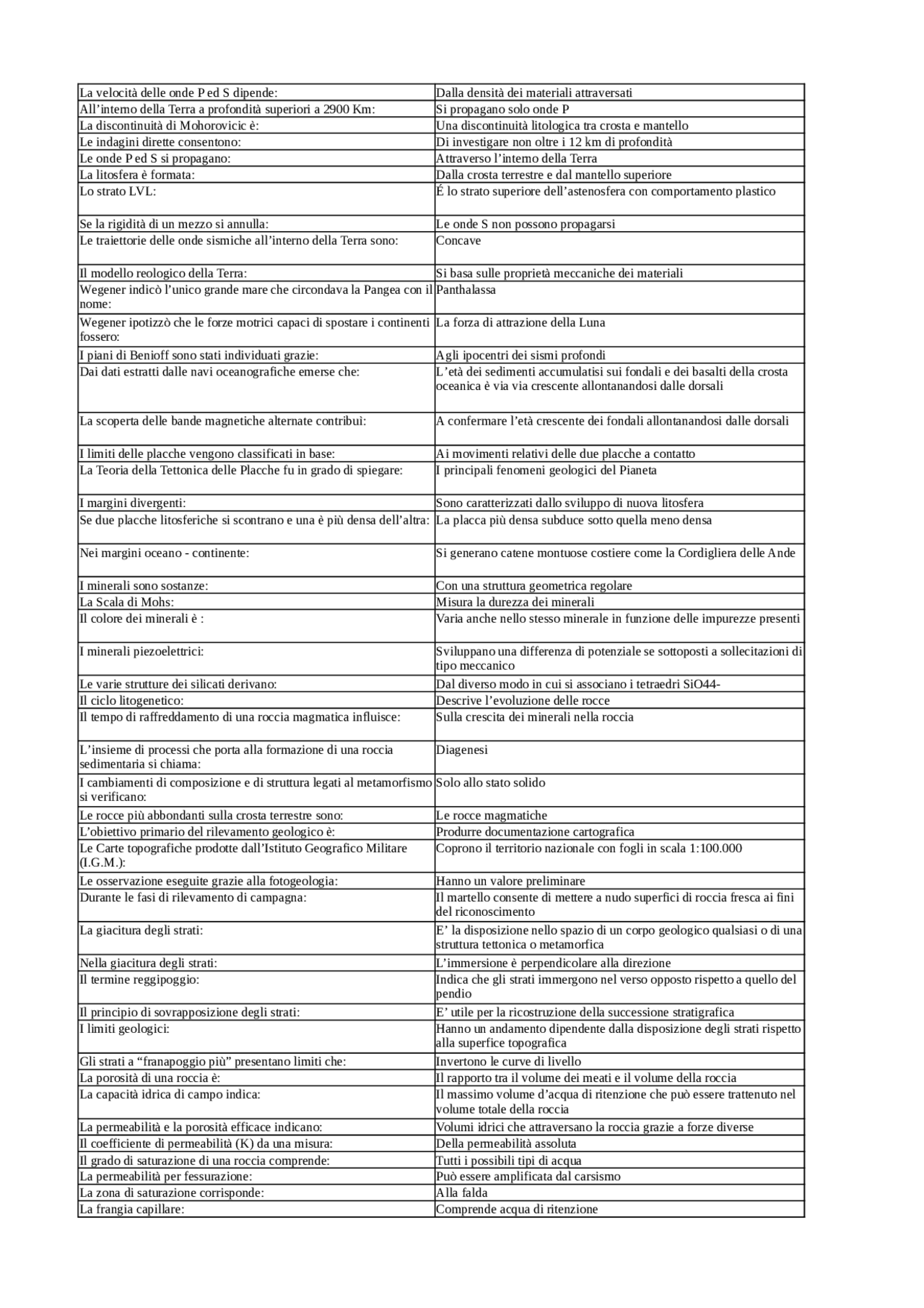 Domande Esame Geologia Applicata L7 Ingegneria Pegaso Excel Docsity