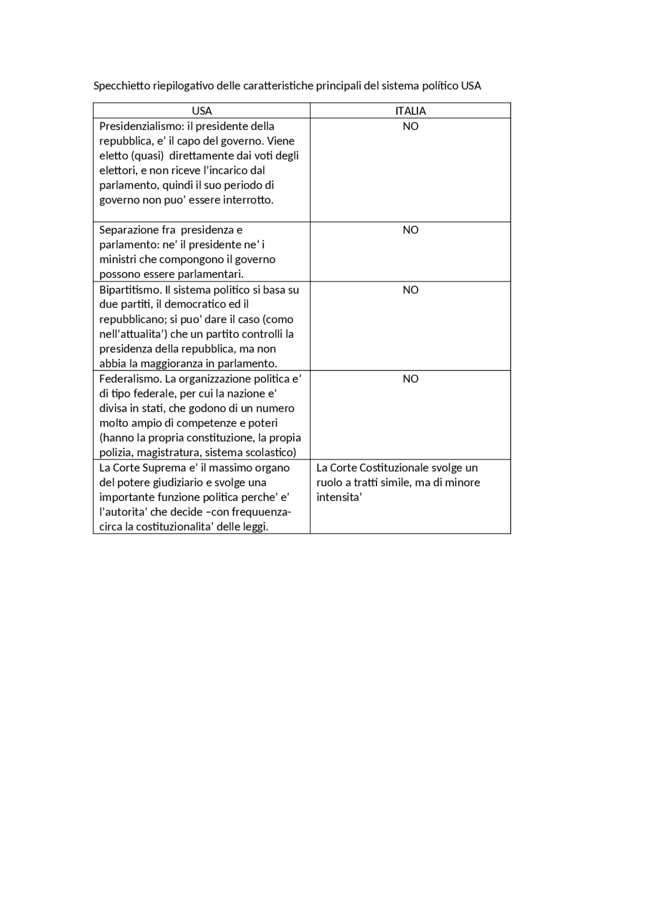 Sistema Politico Degli Stati Uniti Docsity