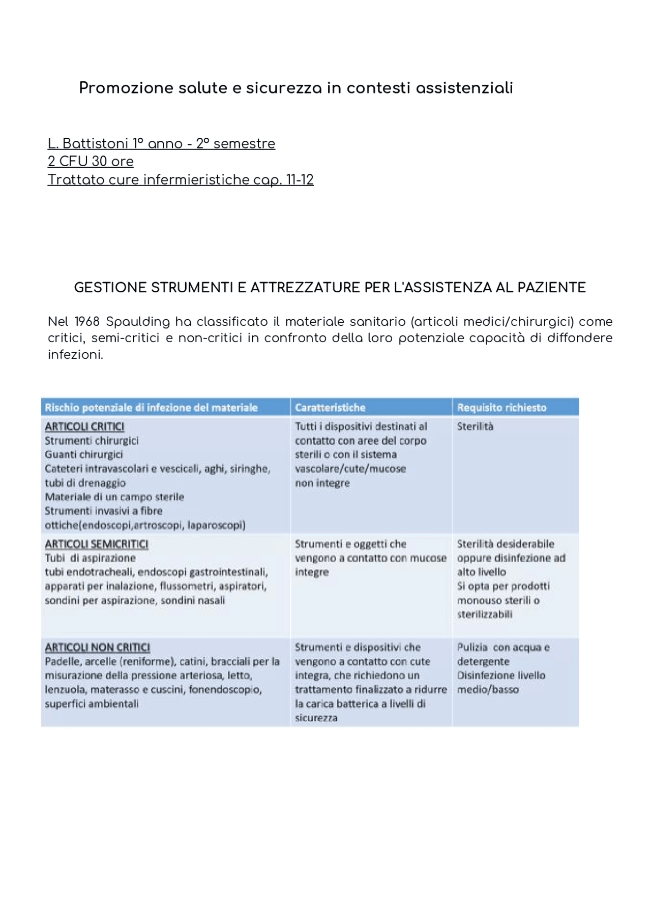 Promozione Della Salute E Sicurezza In Contesti Assistrnziali Docsity