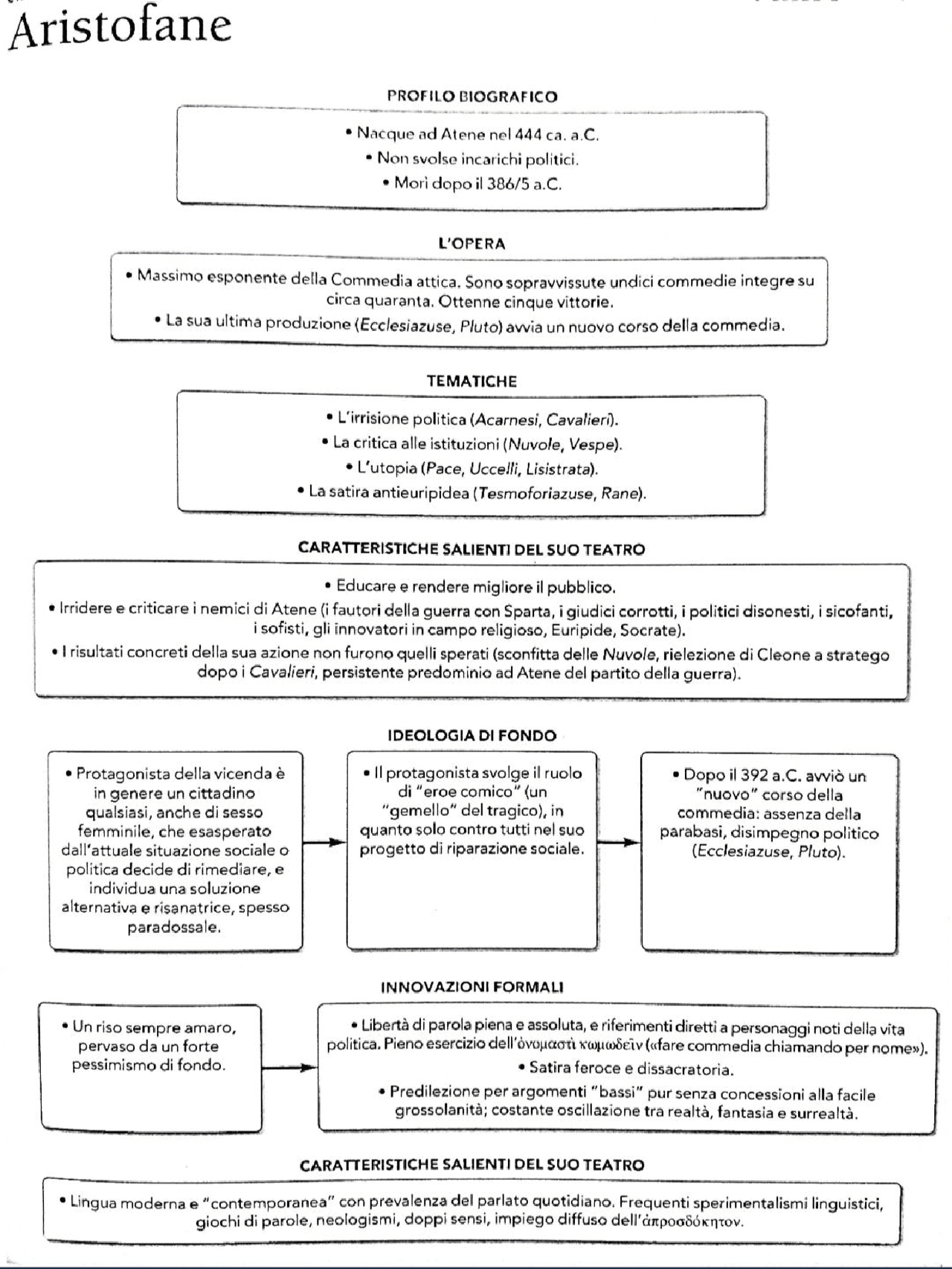 Aristofane Mappa Concettuale Docsity