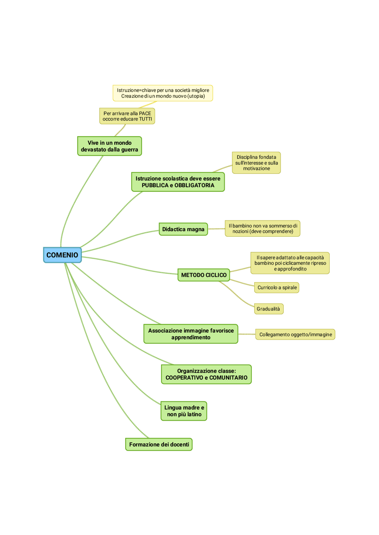 Schemi Completi Storia Della Pedagogia Docsity