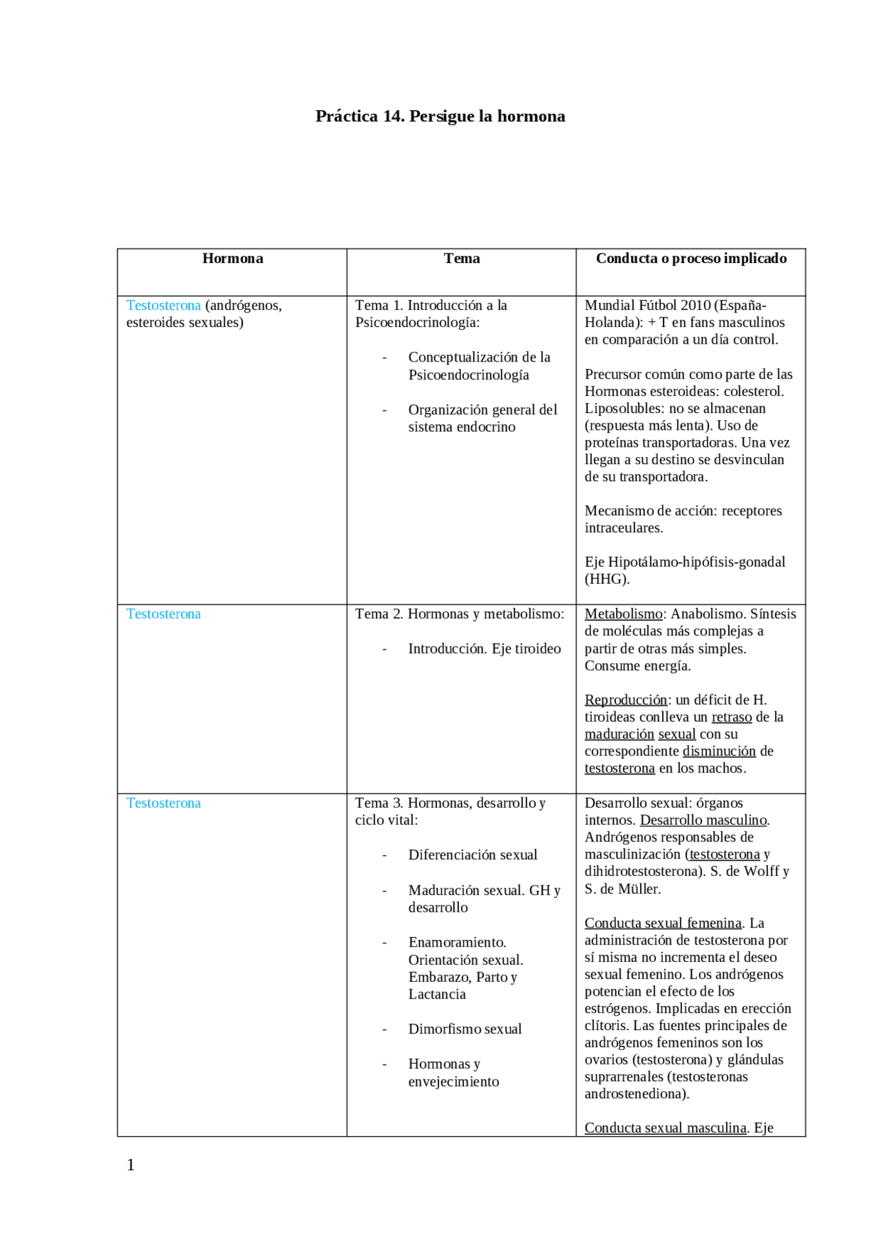 Práctica 14 De Psicoendocrinología Docsity
