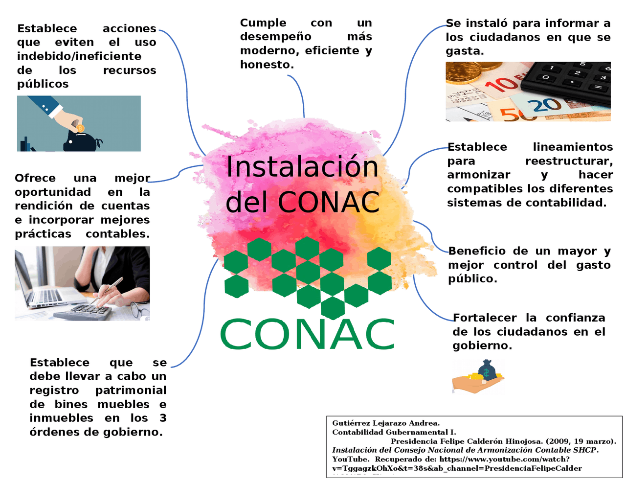 Instalación del CONAC - Docsity