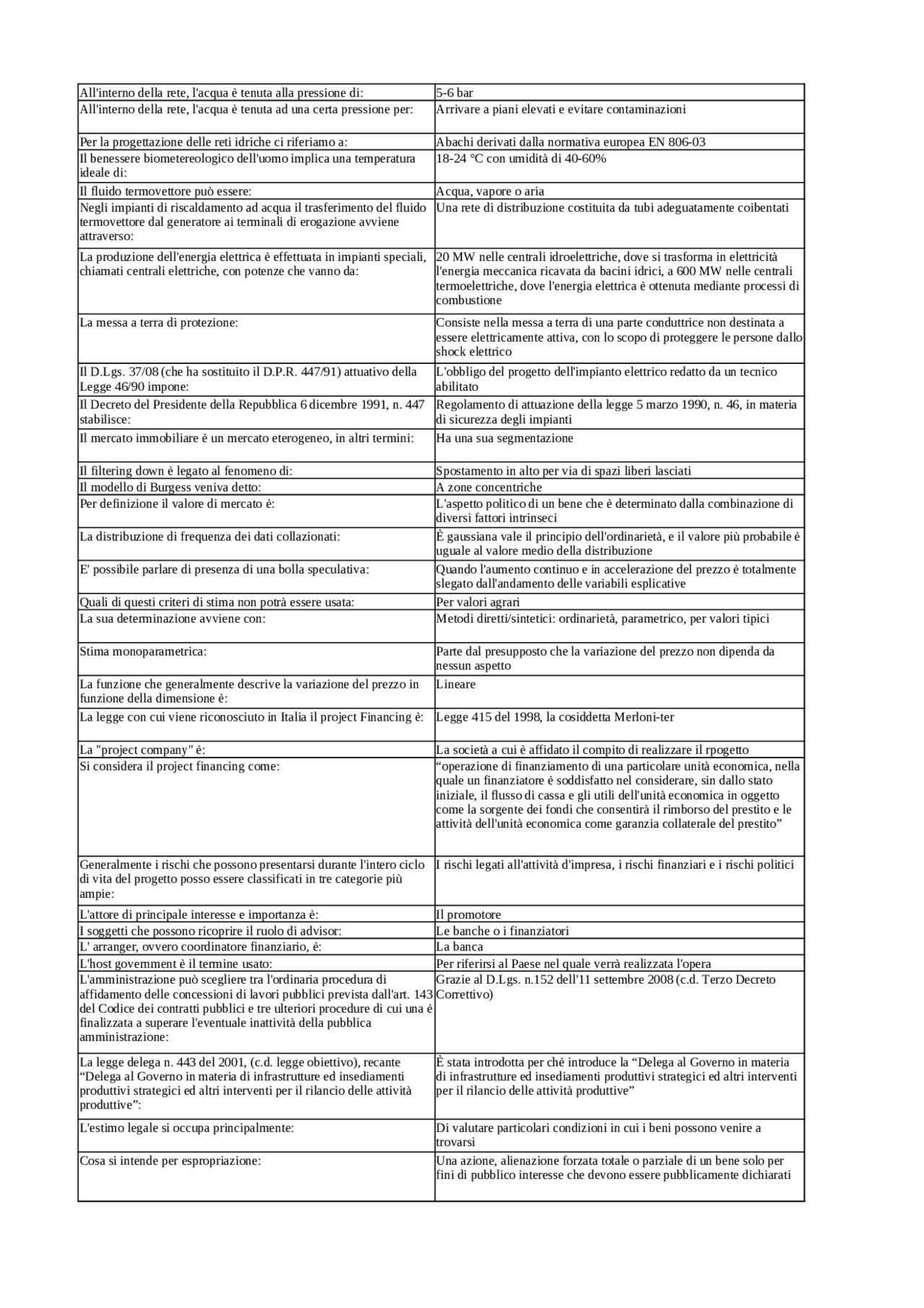 Domande esame Economia ed estimo - Estimo INGEGNERIA PEGASO - Docsity