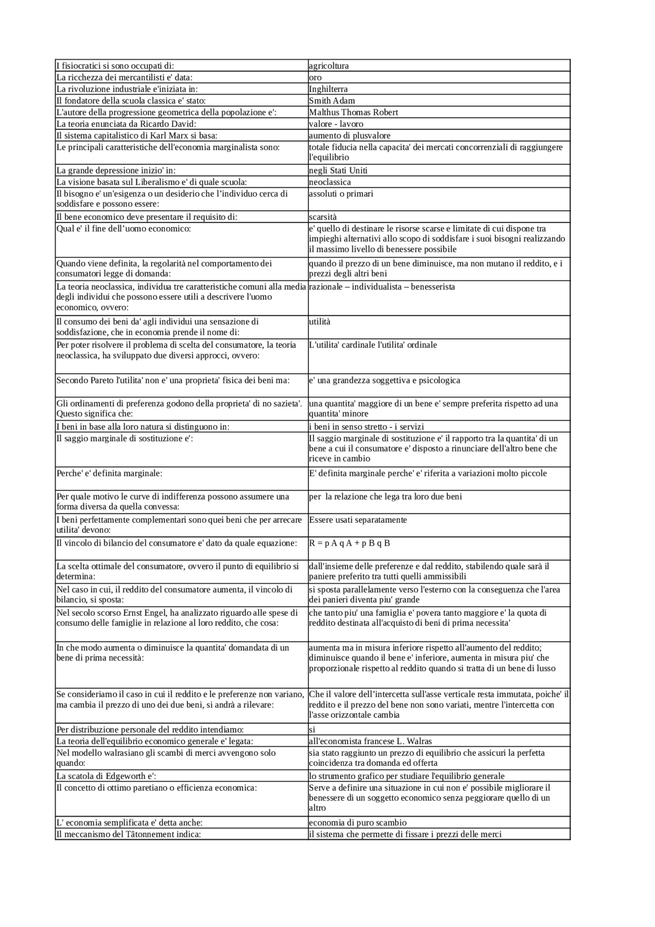 Domande esame Economia ed estimo - INGEGNERIA PEGASO - Docsity