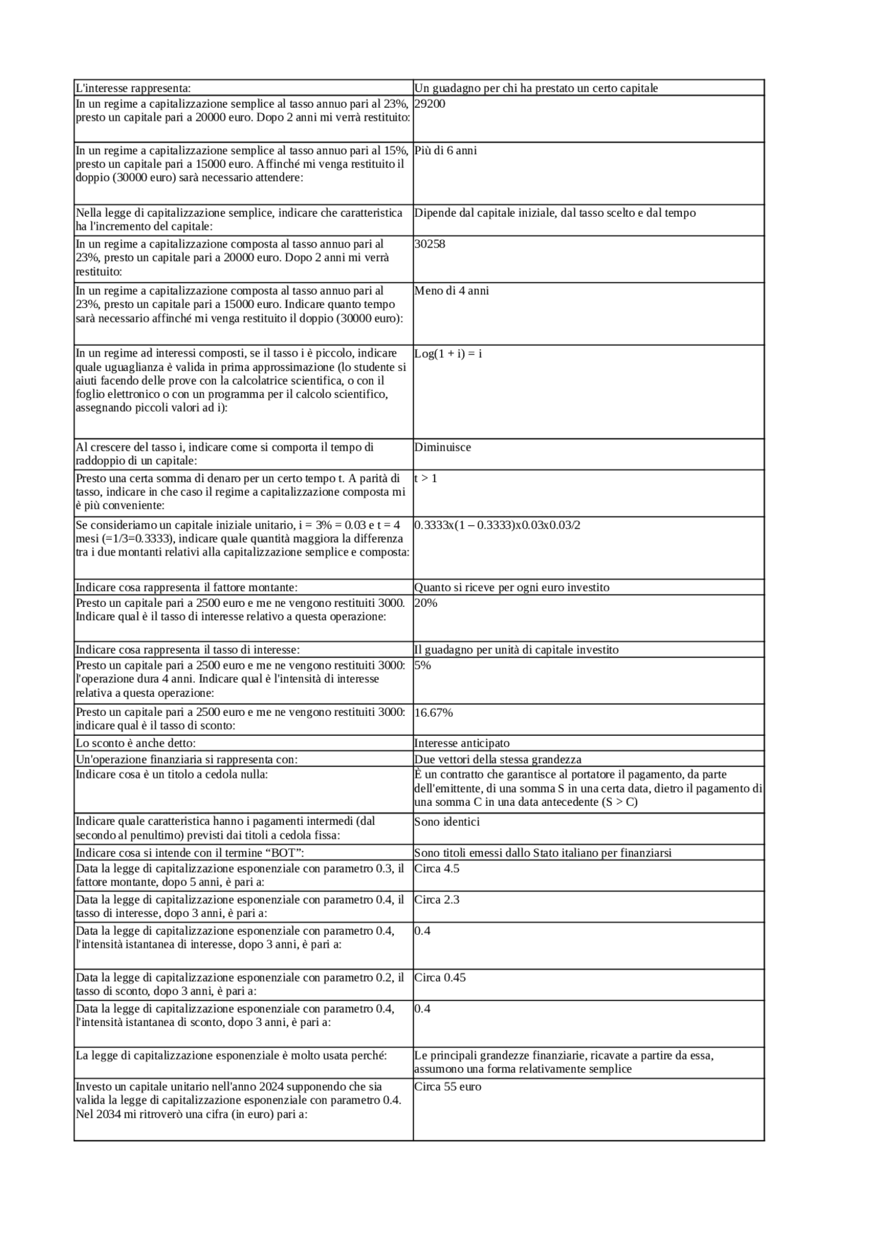 Domande esame Economia ed estimo - Matematica finanziaria INGEGNERIA PEGASO - Docsity