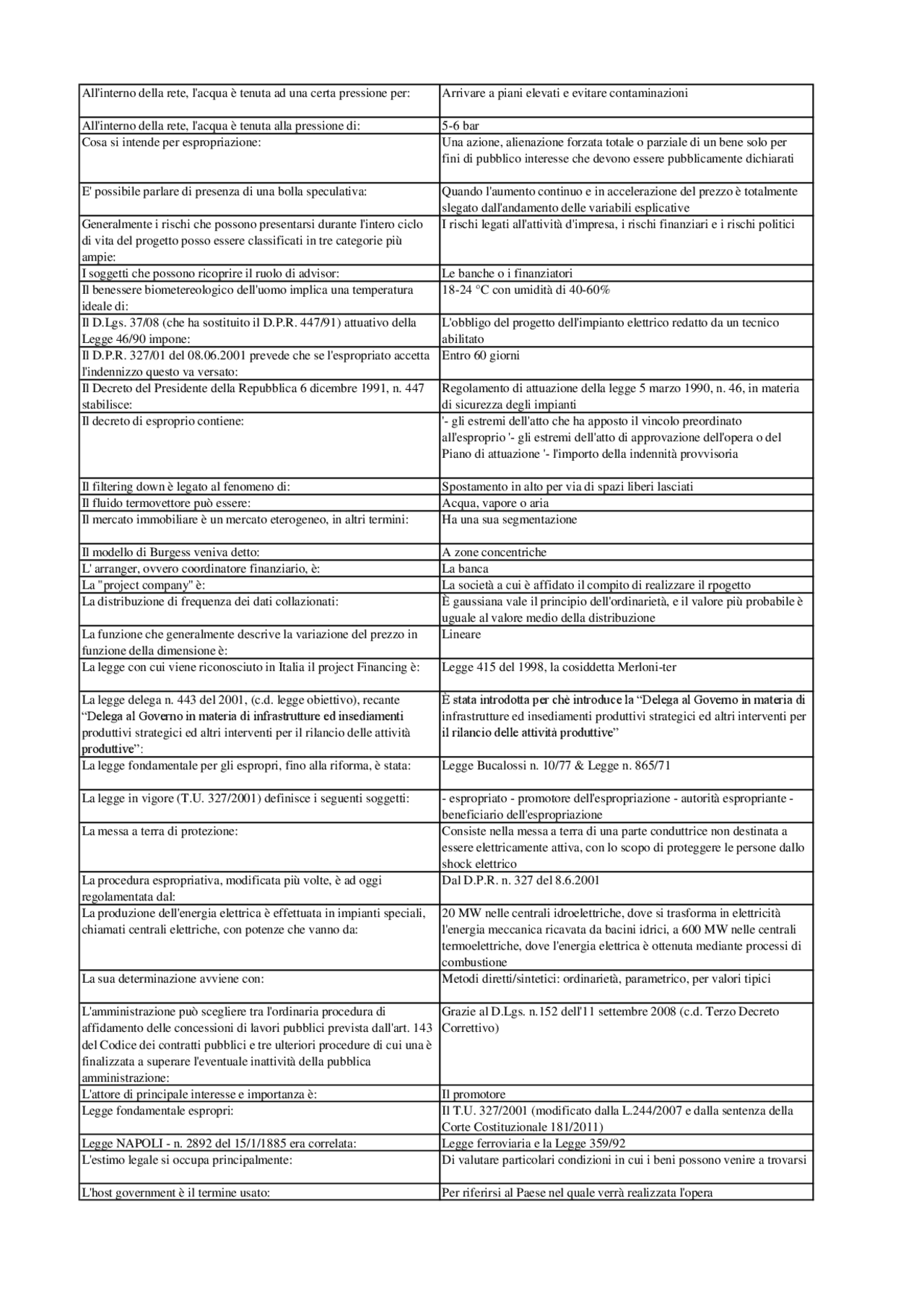 Domande esame Economia ed estimo - Estimo INGEGNERIA PEGASO - Docsity