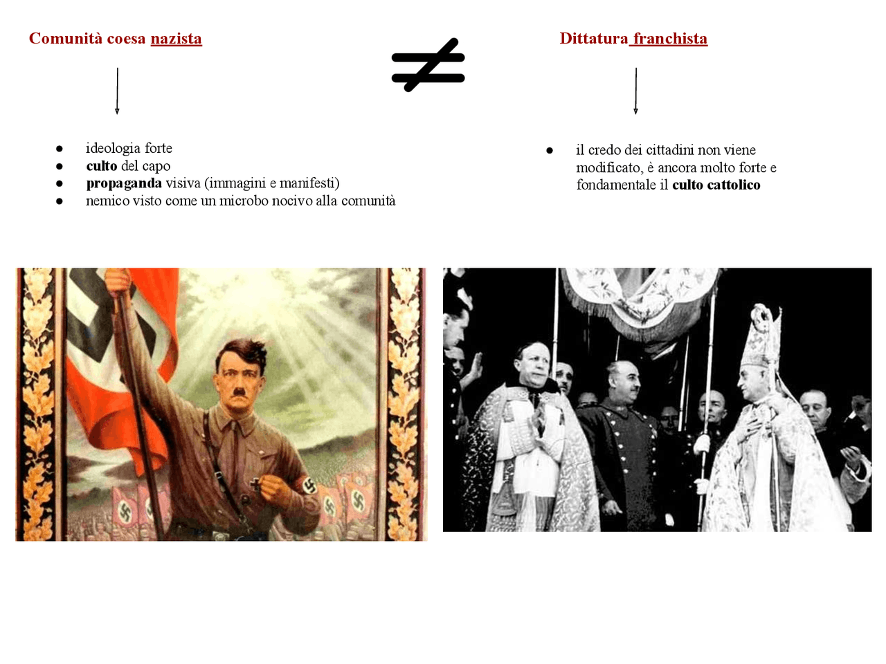 Schema Sui Totalitarismi Del 900 Docsity