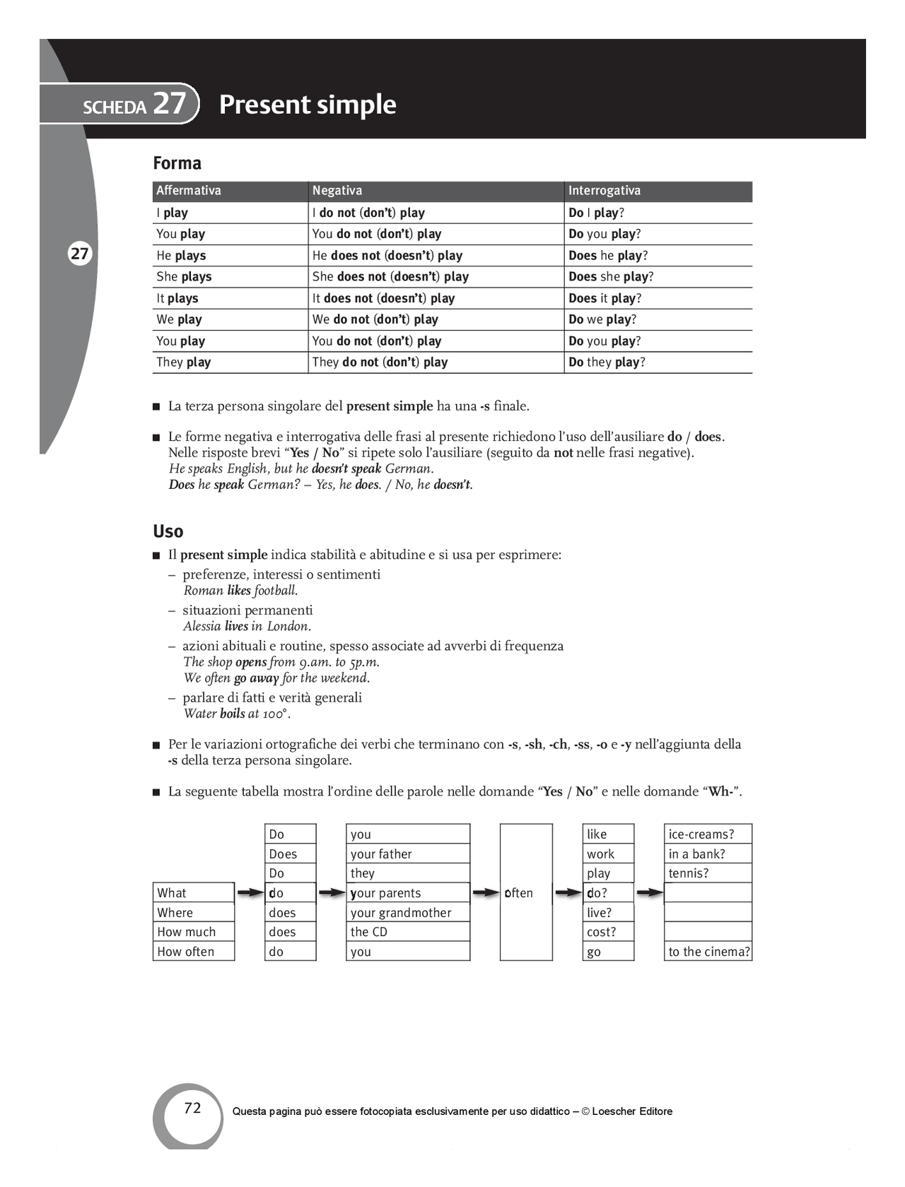 Present Simple Exercises Docsity