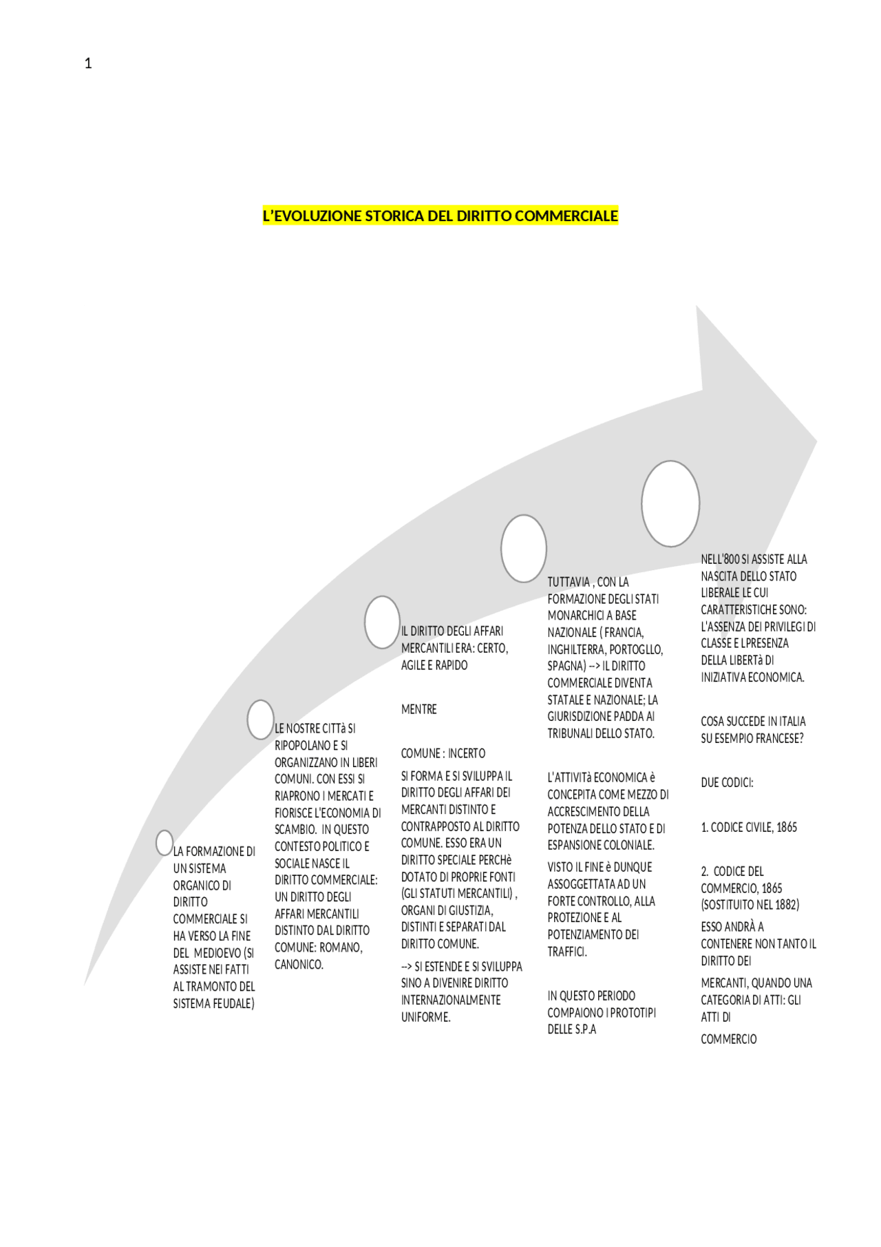 Schemi Campobasso Diritto Commerciale Docsity