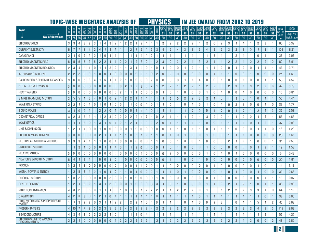 JEE MAINS MARK DISTRIBUTION - Docsity