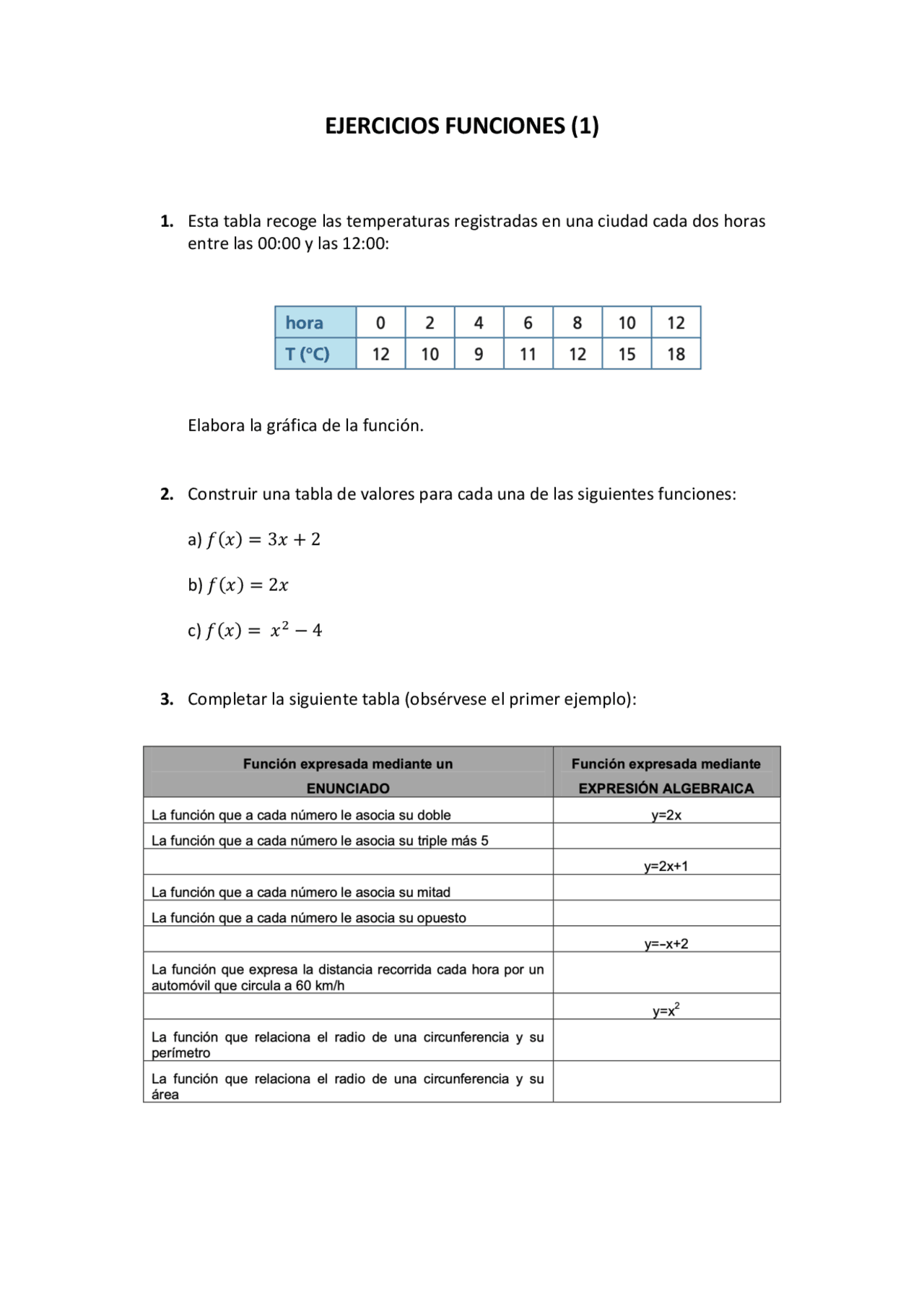Ejercicios de funciones - Docsity