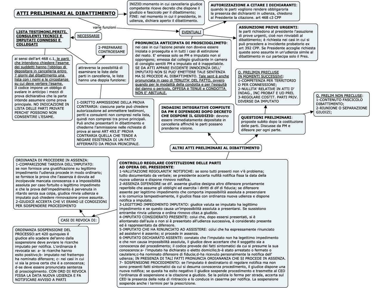 Giudizio Di Primo Grado Docsity