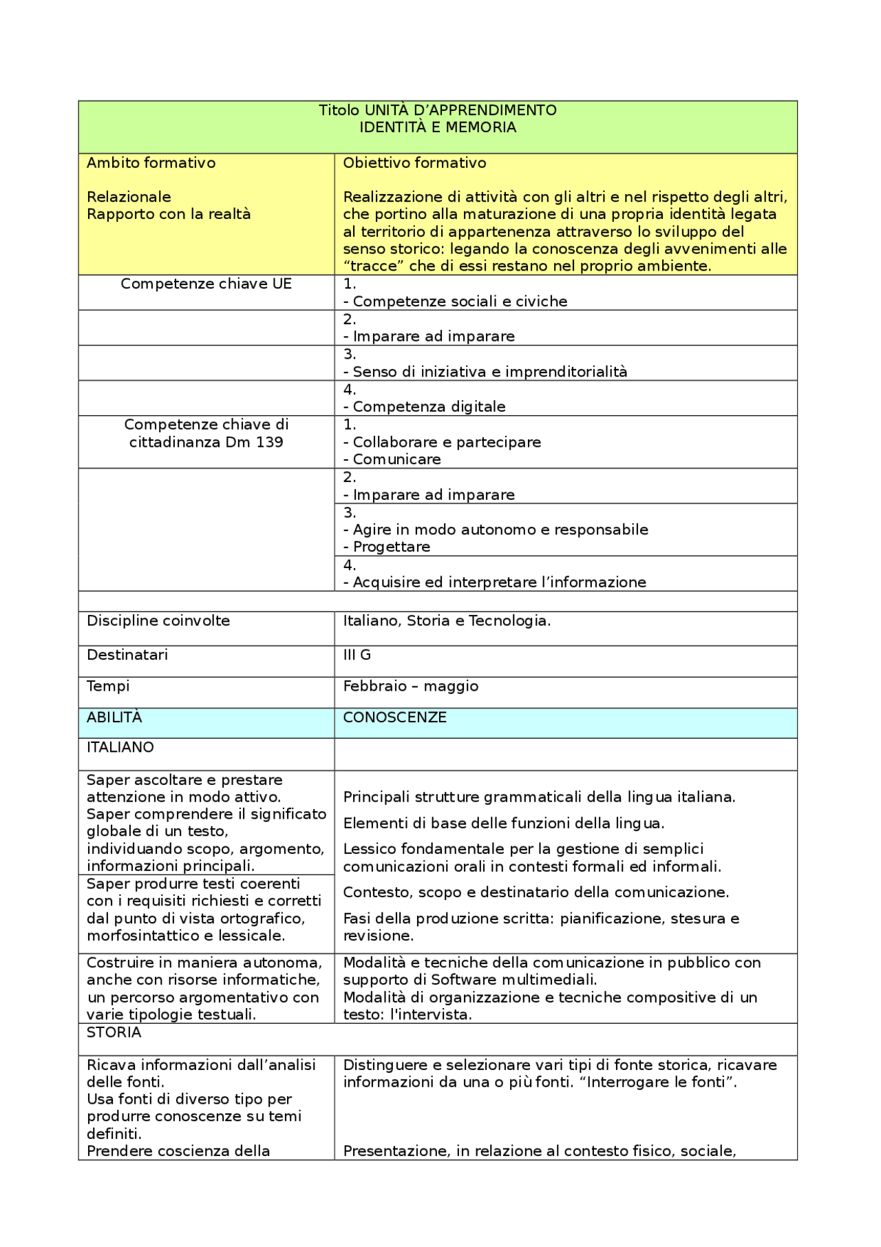 Memoria Docsity