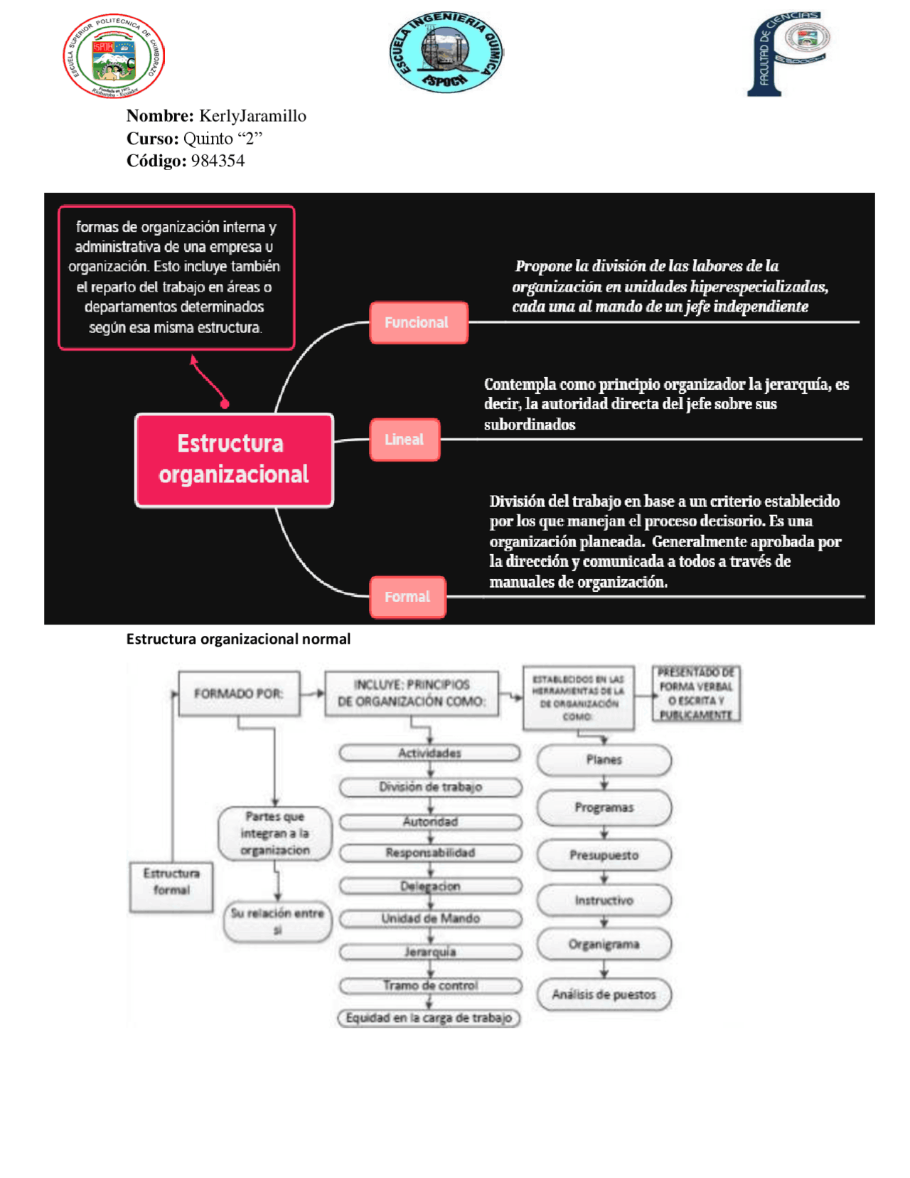 Estructura organizacional control de calidad | Slides of Process ...
