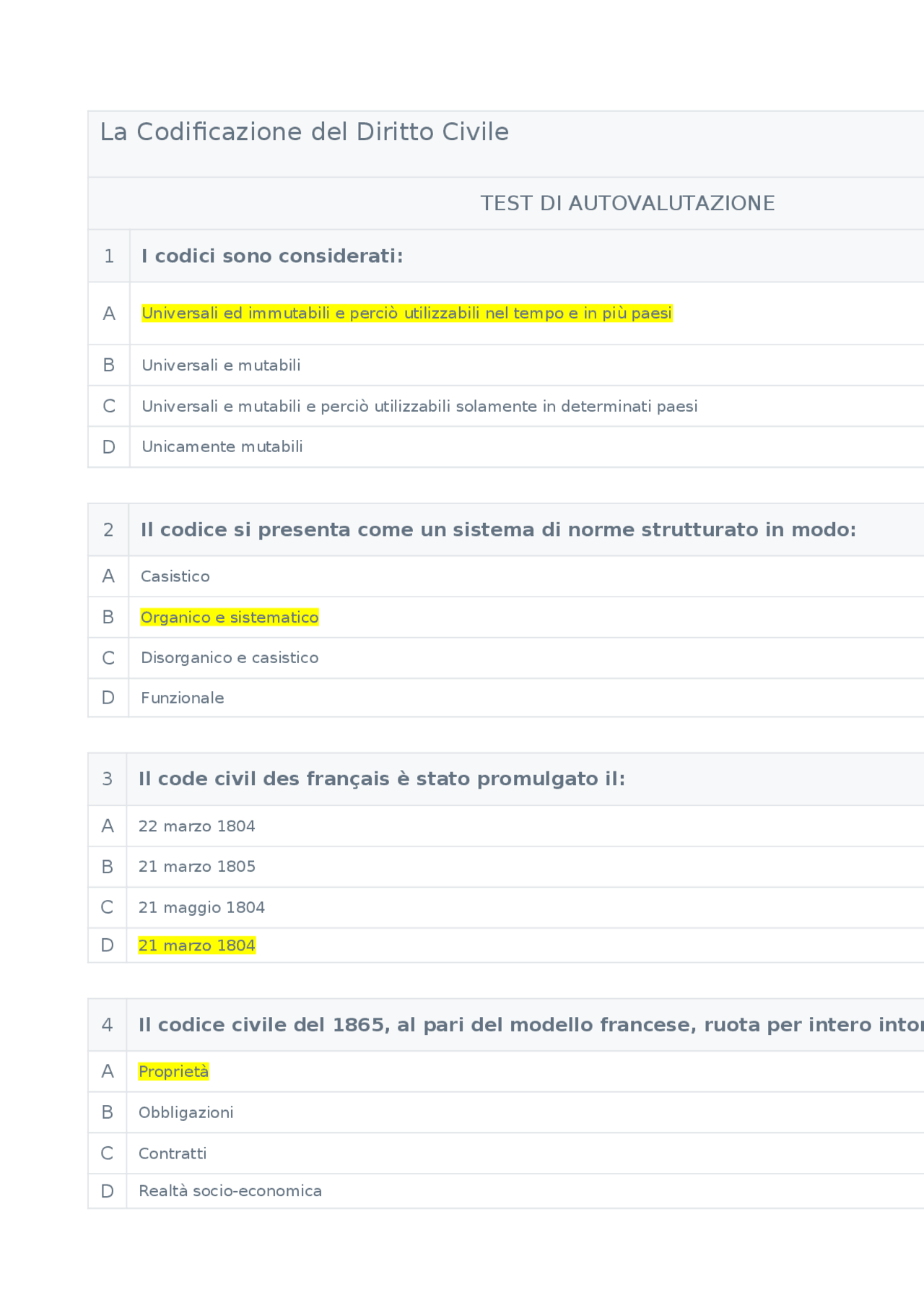 Test Diritto Civile Pegaso Prove Desame Di Diritto Civile Docsity