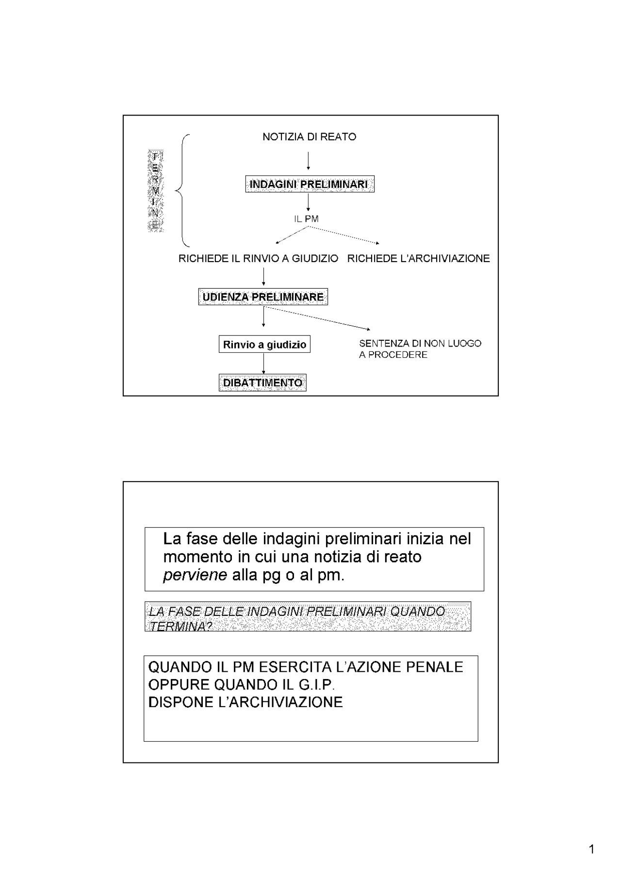 Procedura Penale Slides Docsity